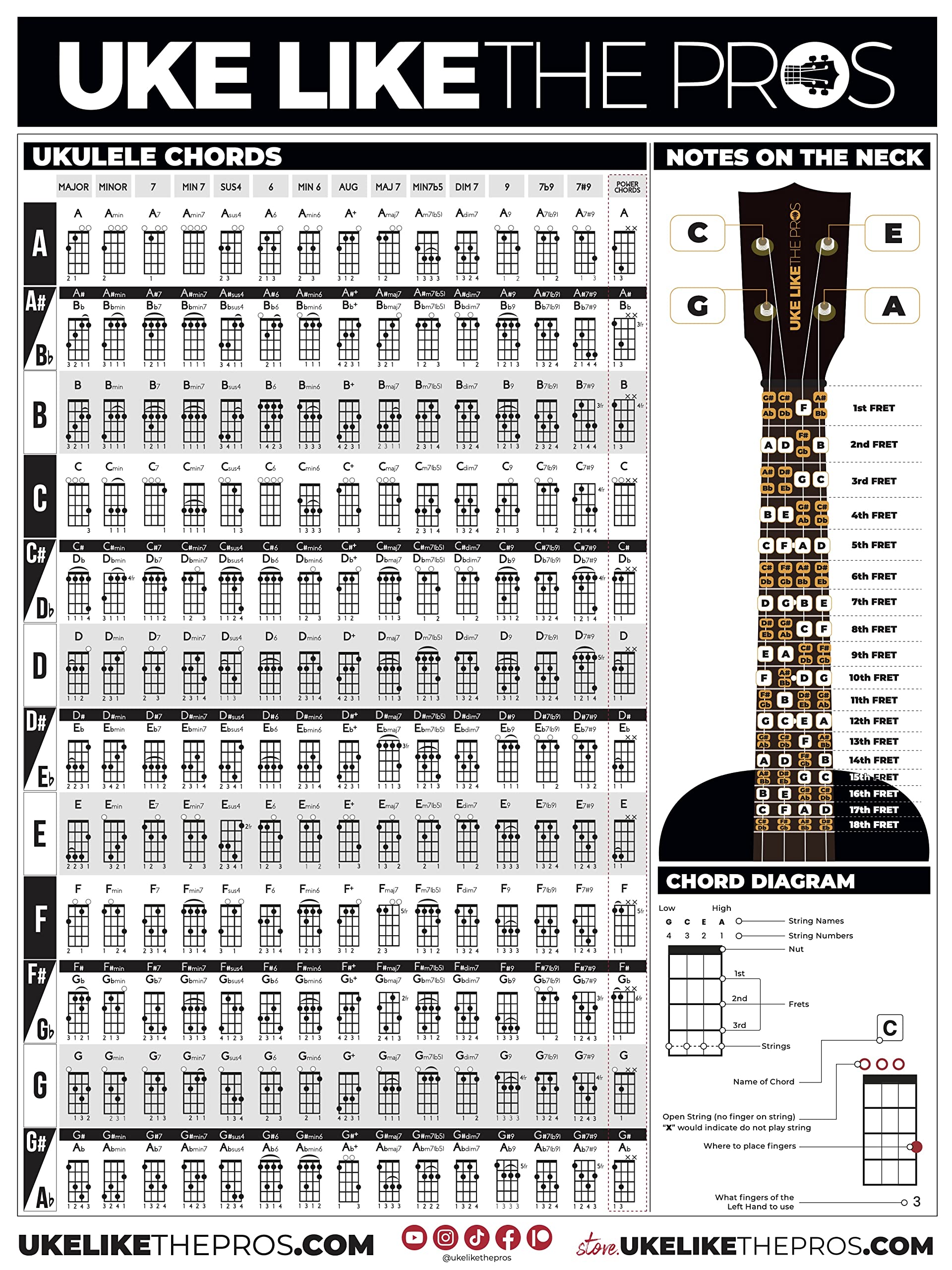 Soprano Ukulele Chords