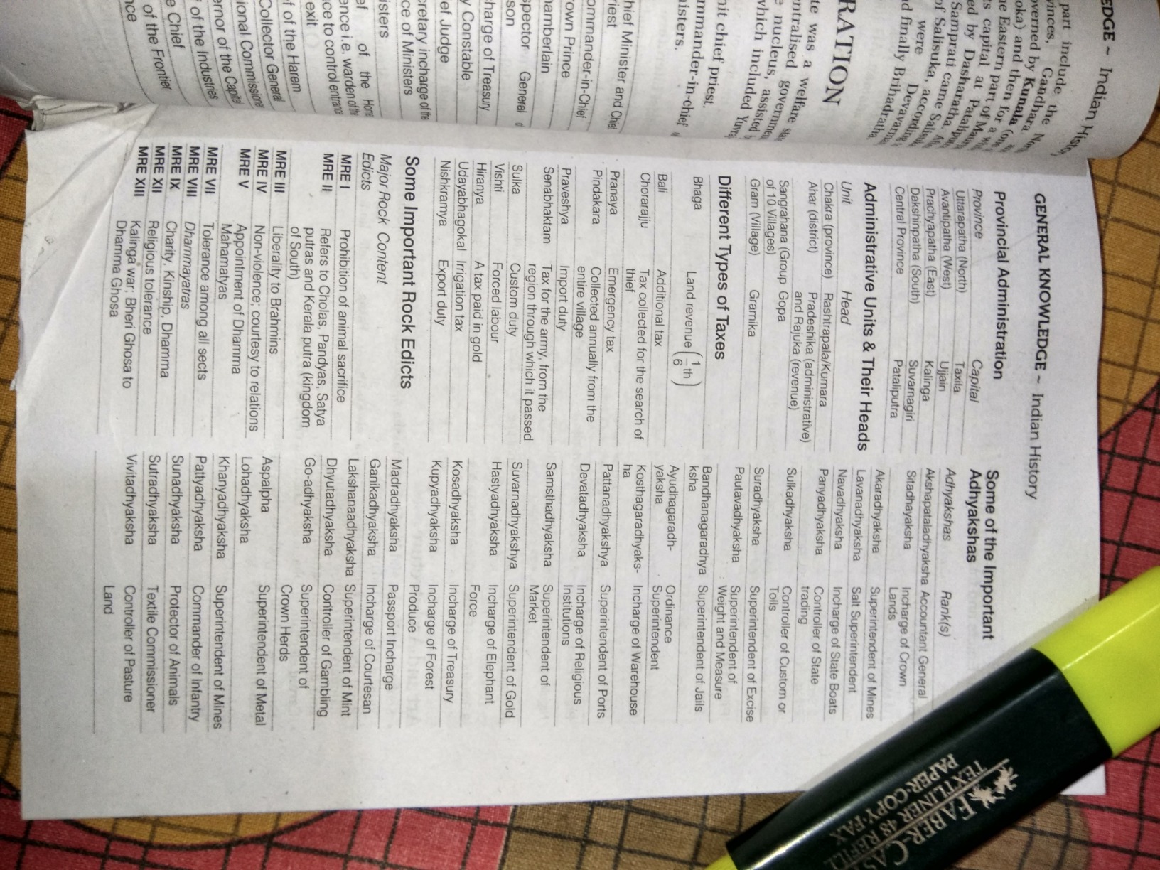 General Knowledge 2022 : Manohar Pandey: Amazon.in: Books