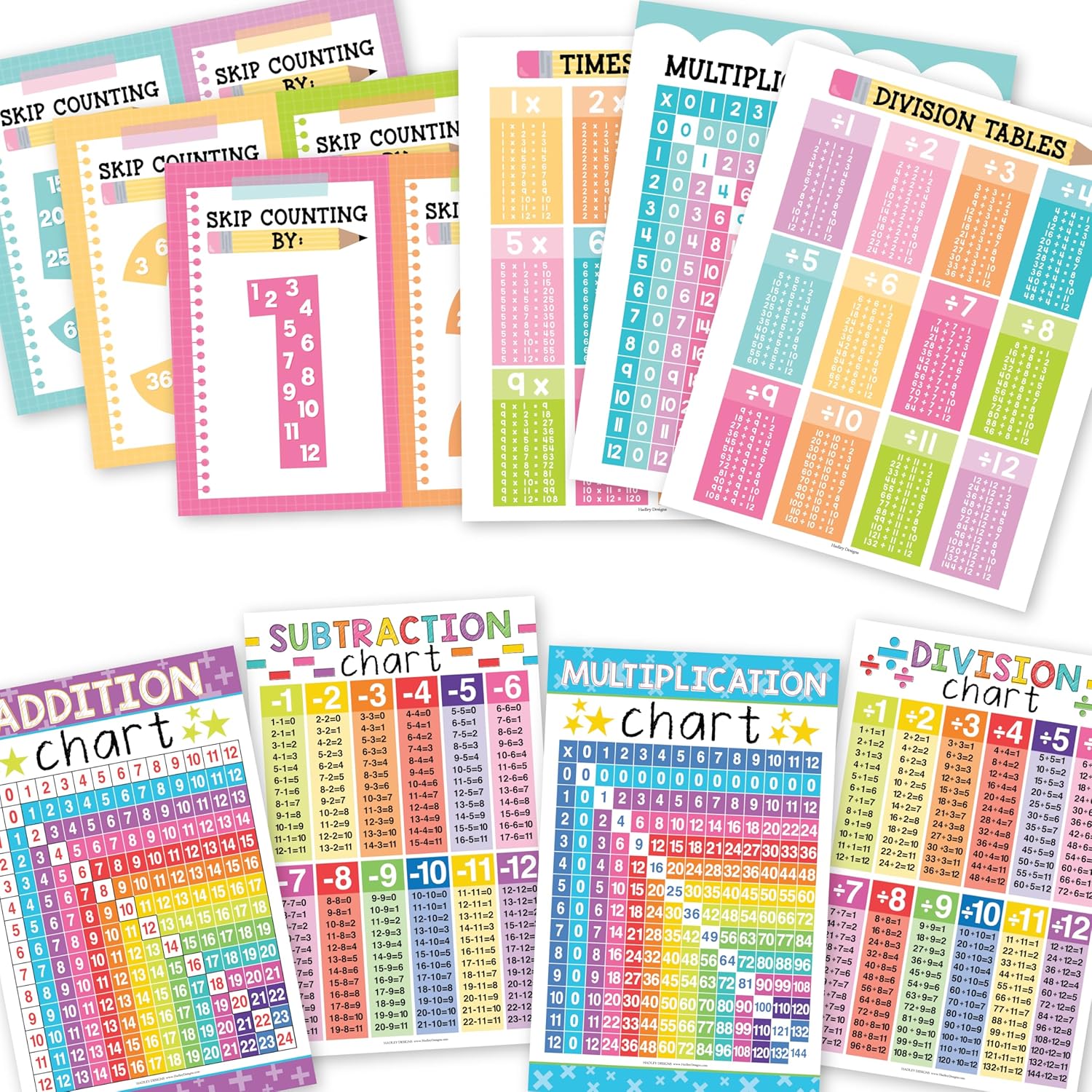 Amazon.com: 9 Colorful Pastel Multiplication Chart Poster For Wall ...