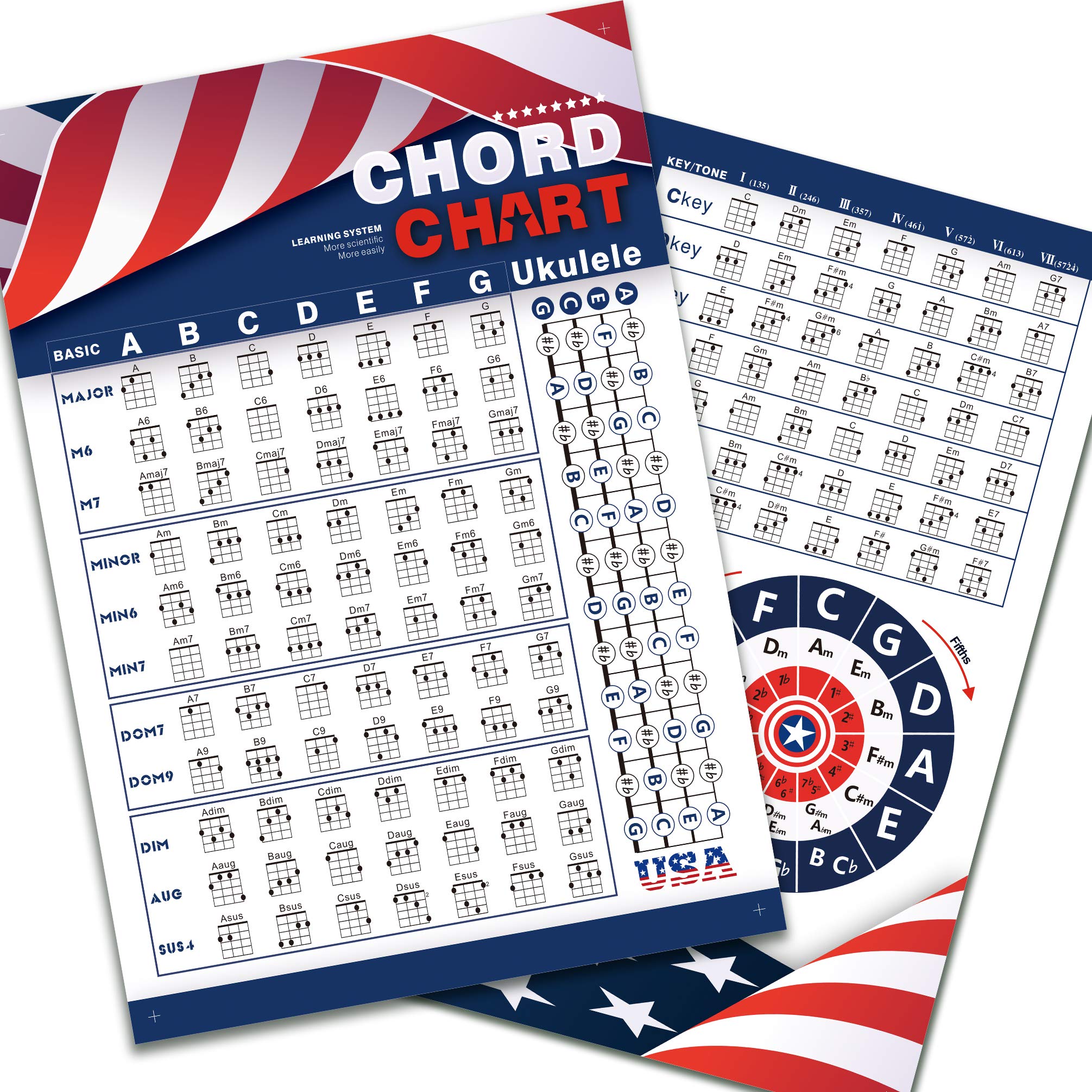 Ukulele Chords Chart Reference Poster With Popular Chords Chord ...