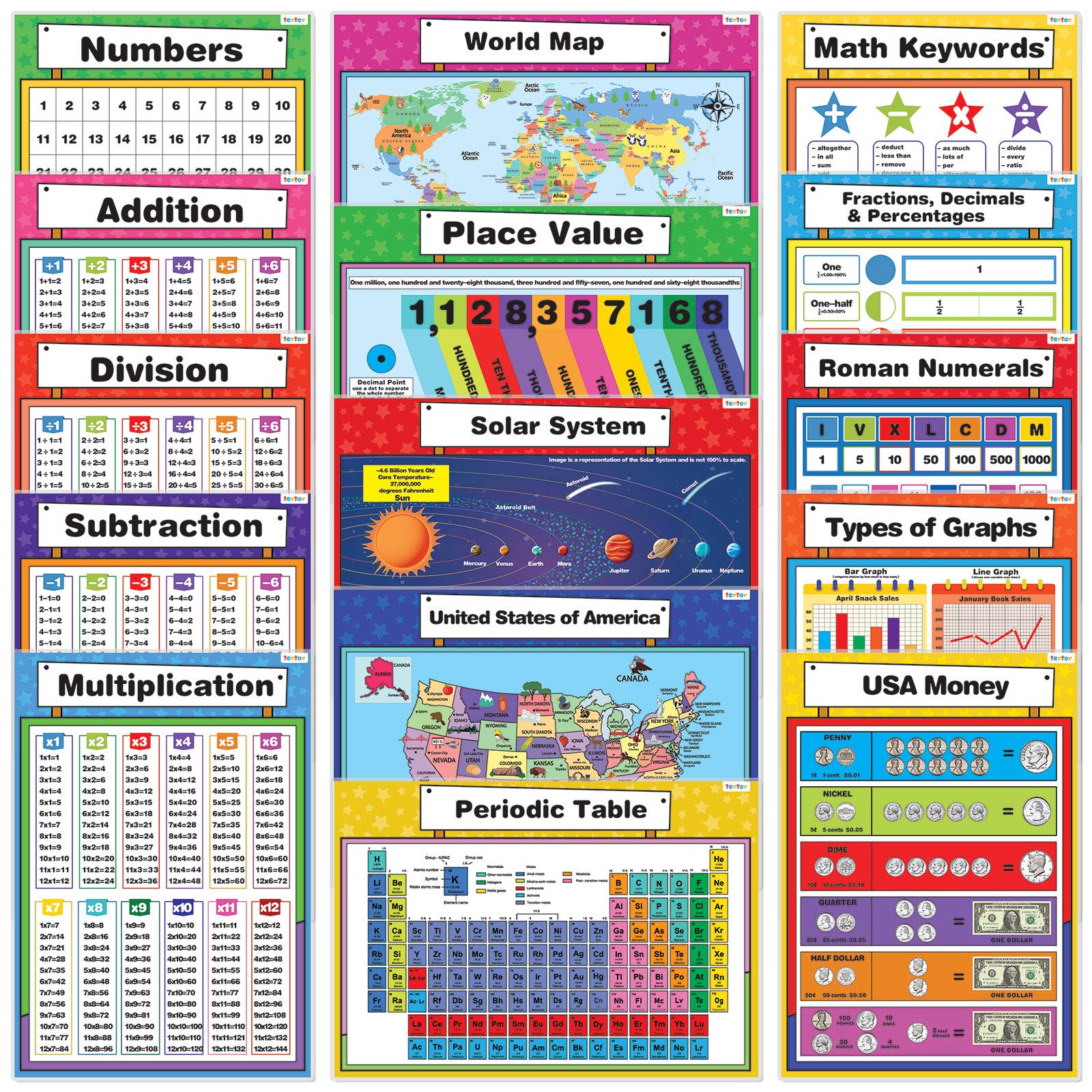 Buy teytoy Educational s for Toddler and Kid, Laminated Time Tables ...