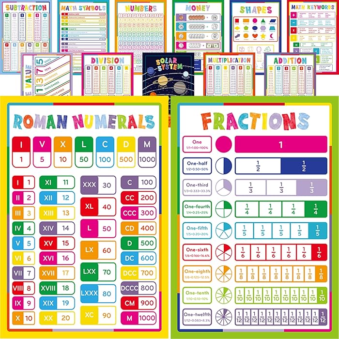 Buy Youngever 13 Pack Laminated Educational Math Posters for Kids ...