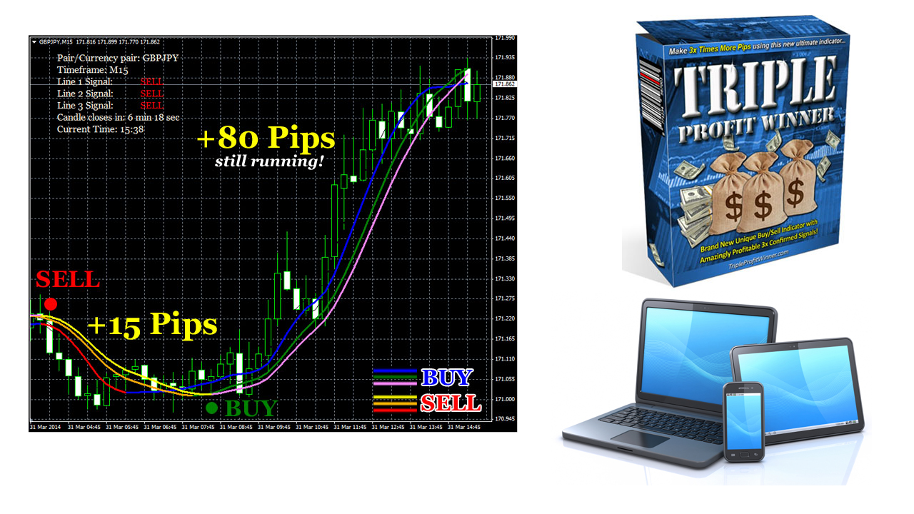 Triple Profit Winner - Fx - App on Amazon Appstore