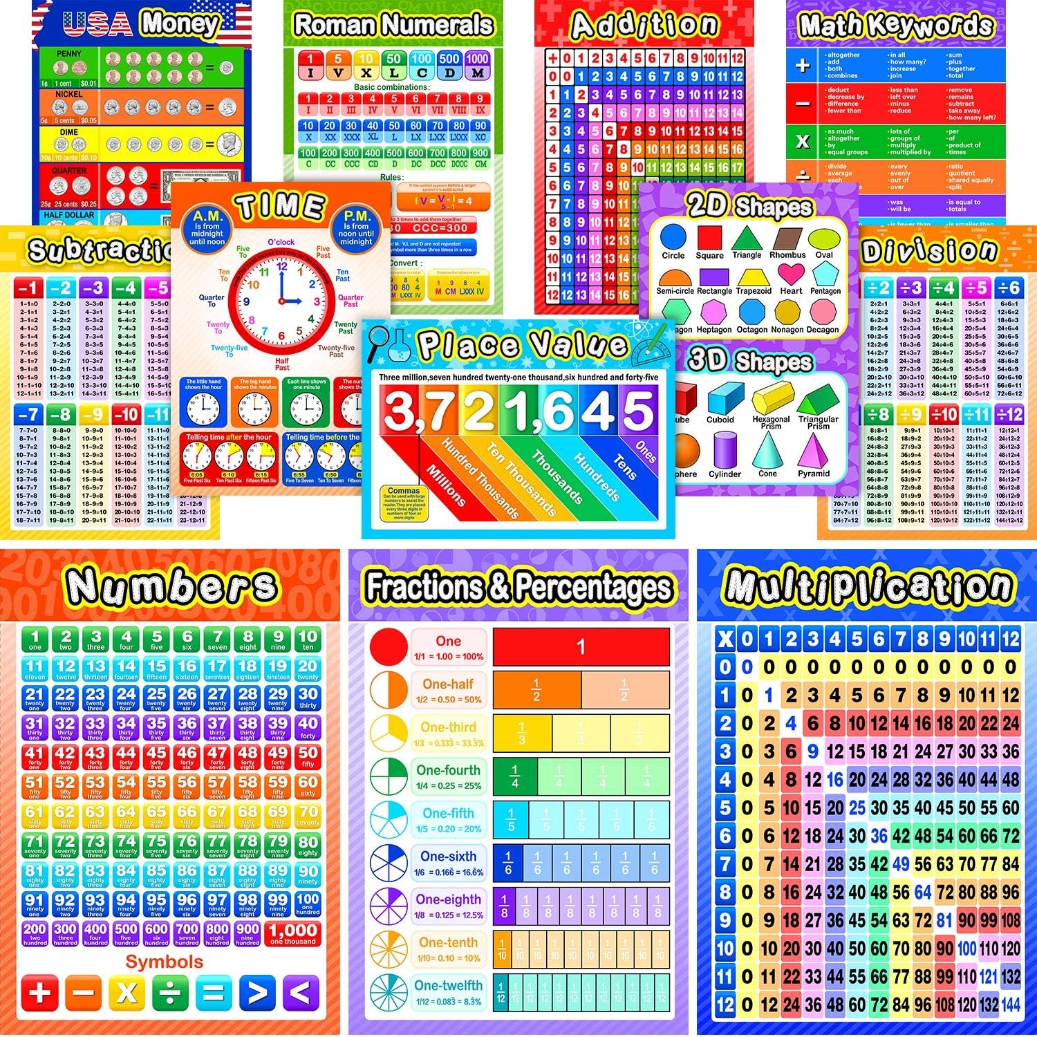 Amazon.com: Palace Learning 2 Pack - Multiplication Table Poster ...