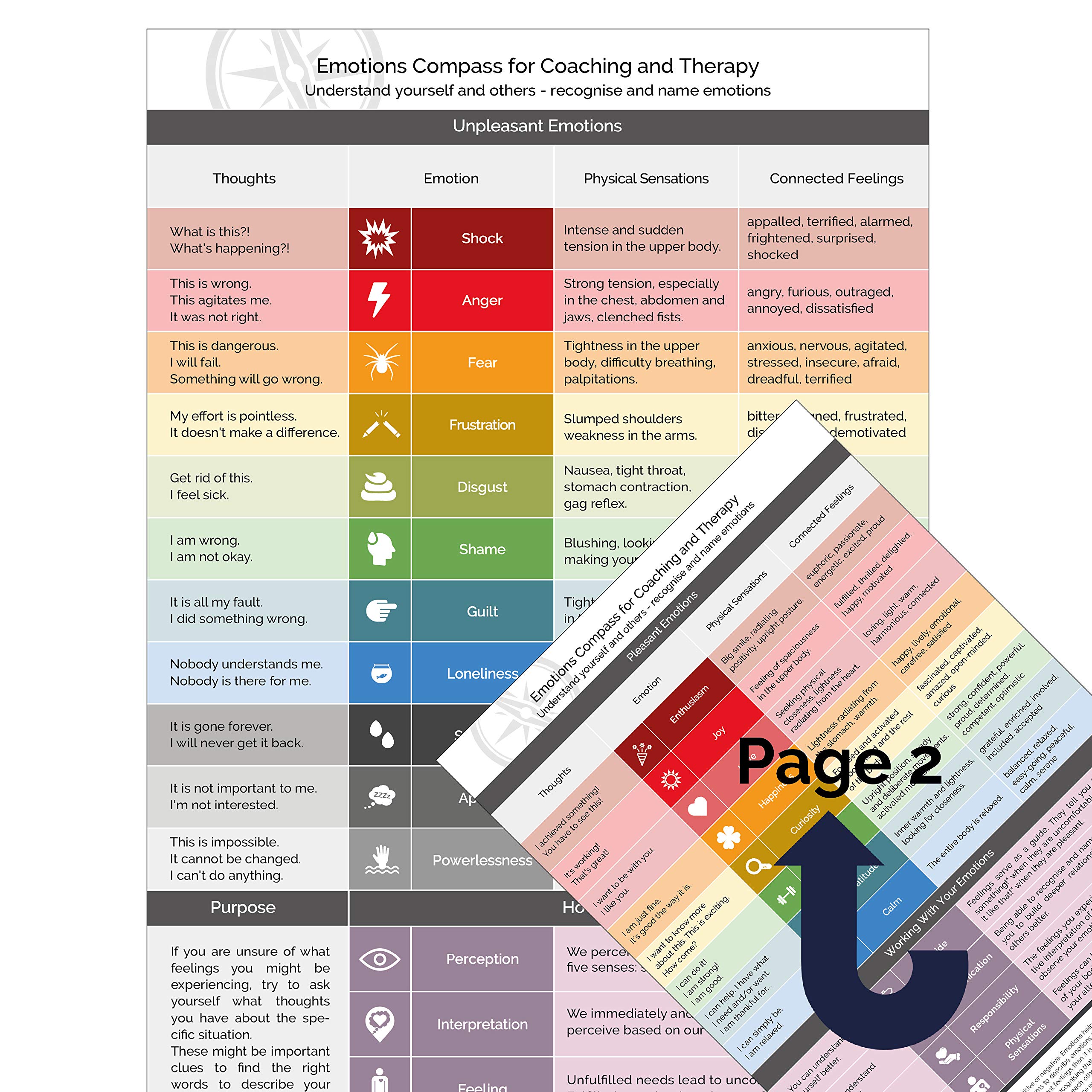 metaFox Emotions Compass A4 Paper Laminated Print for Coaching and ...