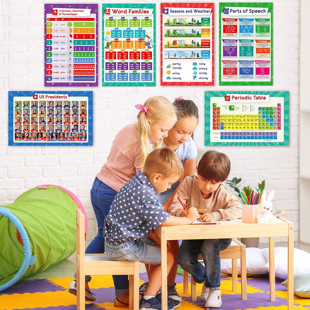 Math Science Language Posters 32 Educational Posters For Kids ...