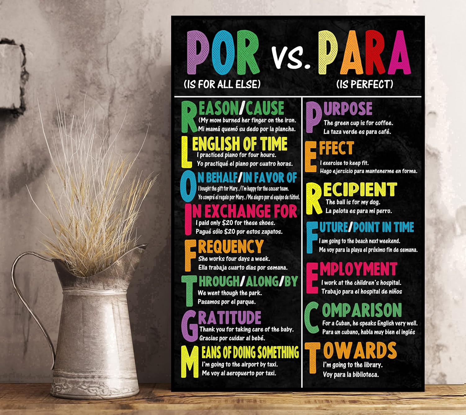 Amazon.com: Jinniee Por vs Posters Spanish Classroom Rules Education ...