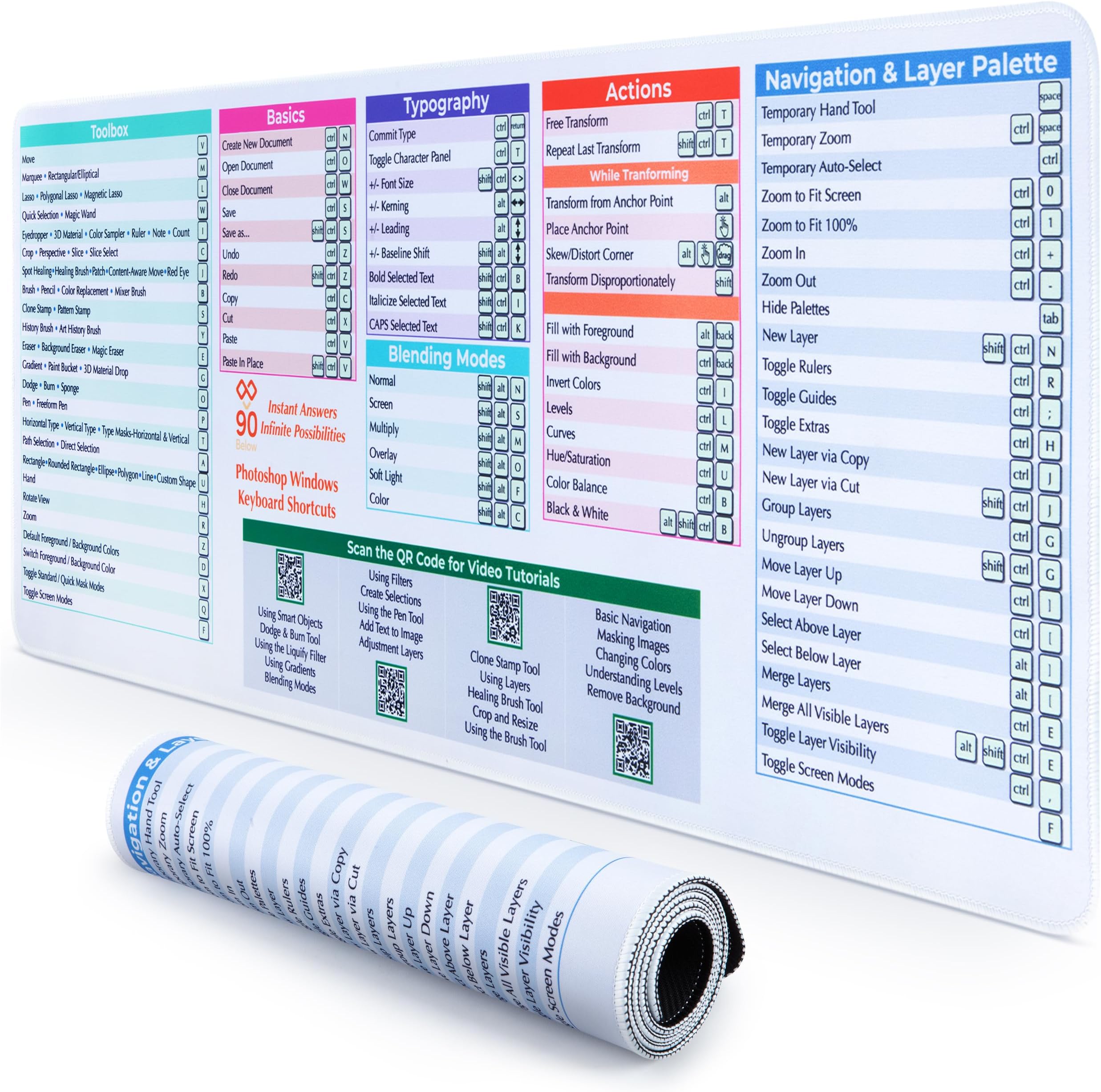 Amazon.com : DeskGuide Pro Photoshop Keyboard Shortcuts Mouse Pad ...