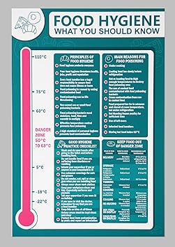 Food hygiene poster what you should know kitchen safety sign - Self ...