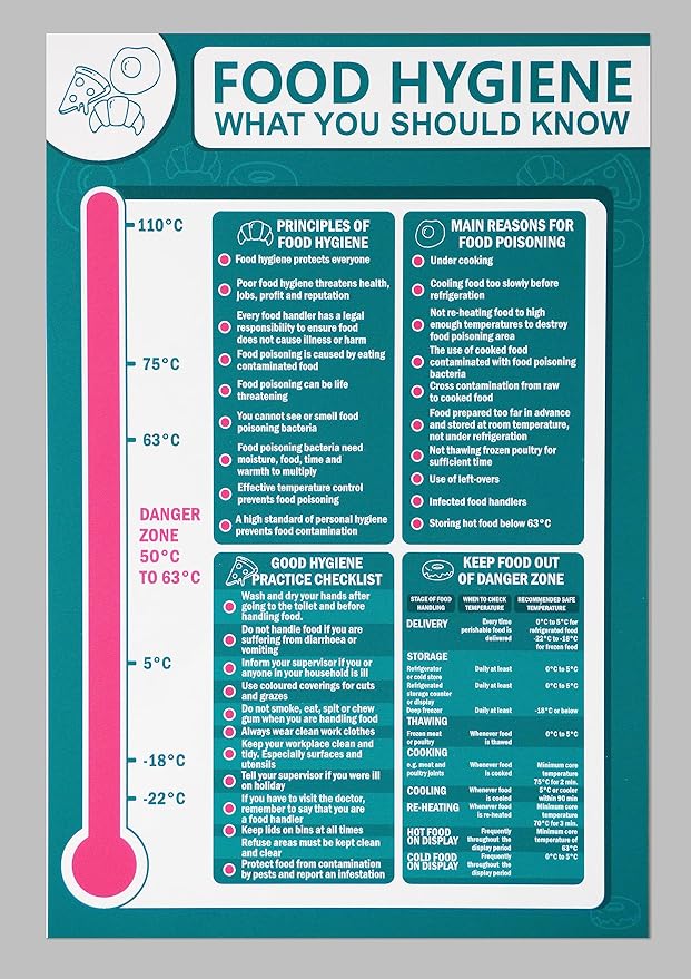 Food hygiene poster what you should know kitchen safety sign - Self ...