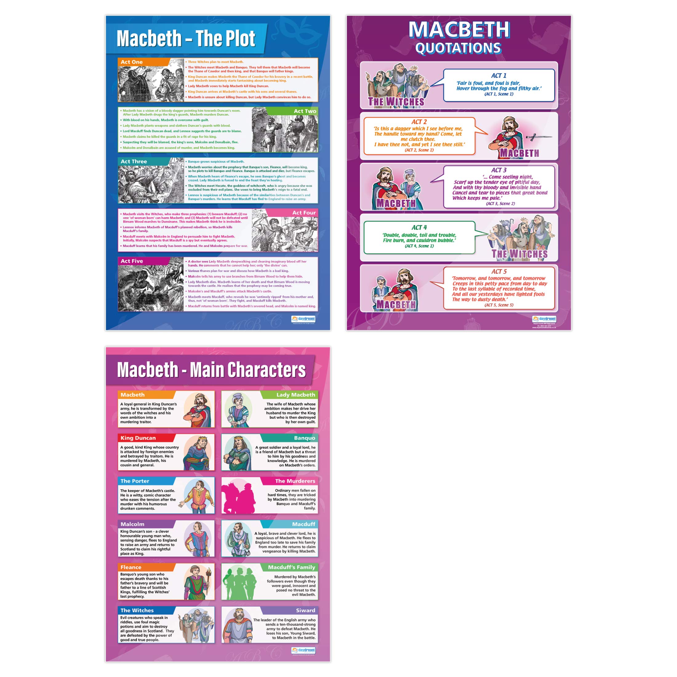 Amazon.com: Daydream Education Macbeth Posters - Set of 3 – Laminated ...