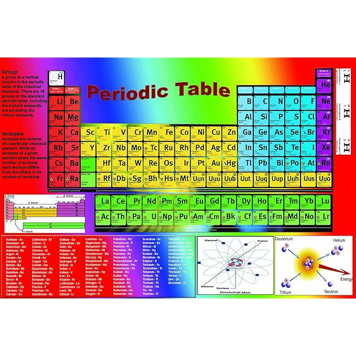 Buy laminated New PERIODIC TABLE elements Chemistry/chemical science ...