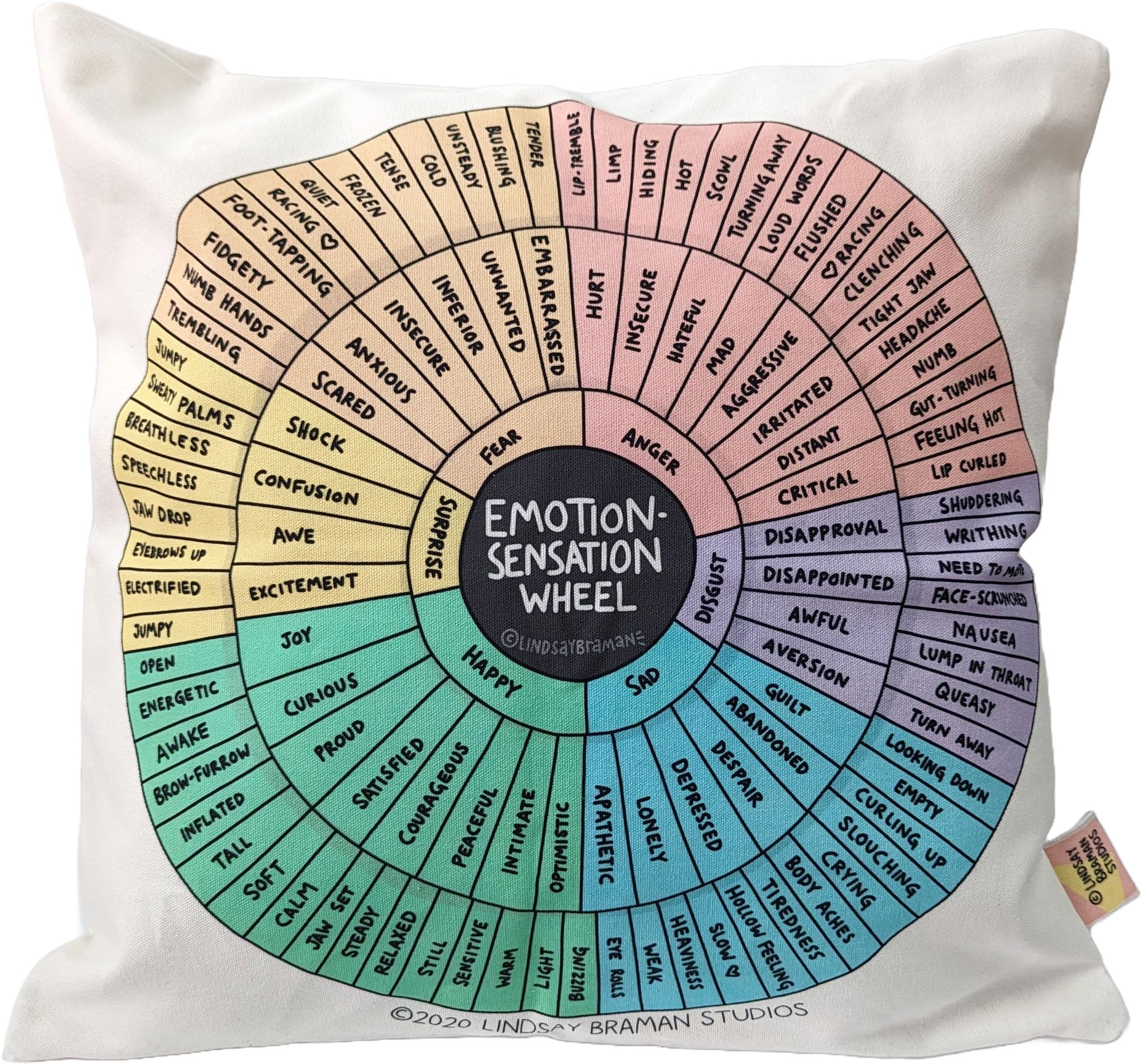 Sensations And Emotions