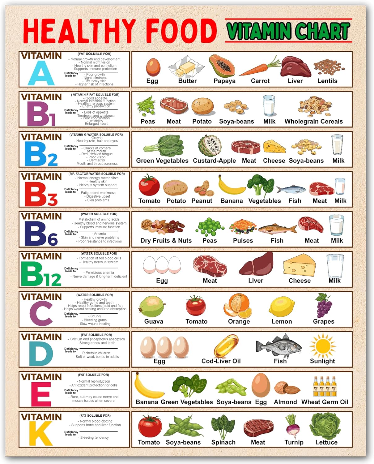 ZUKIY Healthy Food Vitamin Chart Guide - Brain Food Chart - Healthy ...