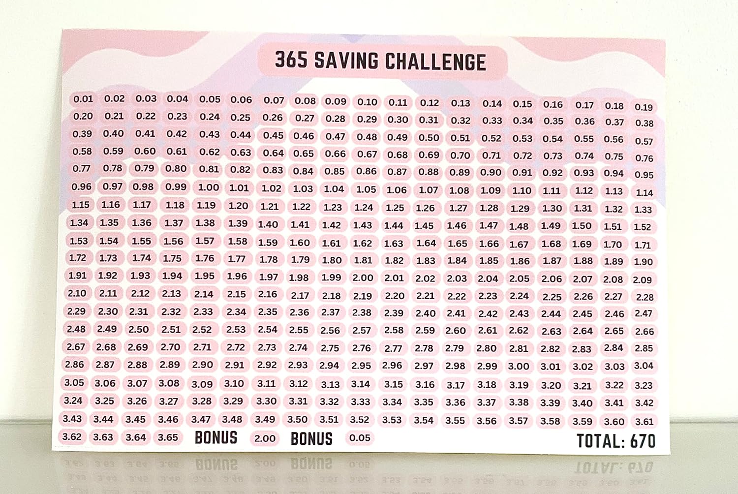 Penny Saving Challenge Money Tin Sticker, Money Box sticker, Money ...