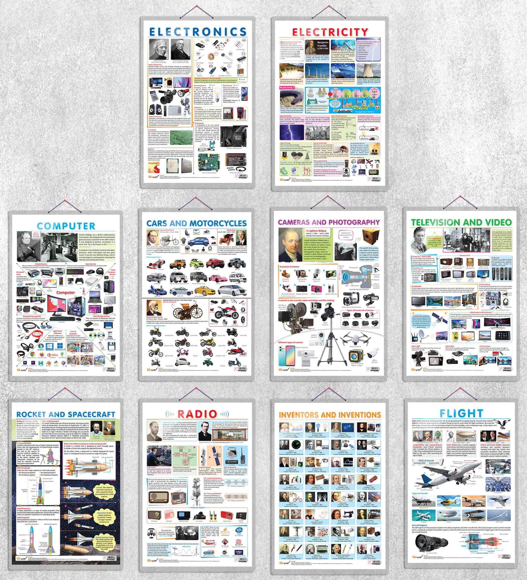 FLIGHT, INVENTORS AND INVENTIONS, CARS AND MOTORCYCLE, ELECTRONIC ...