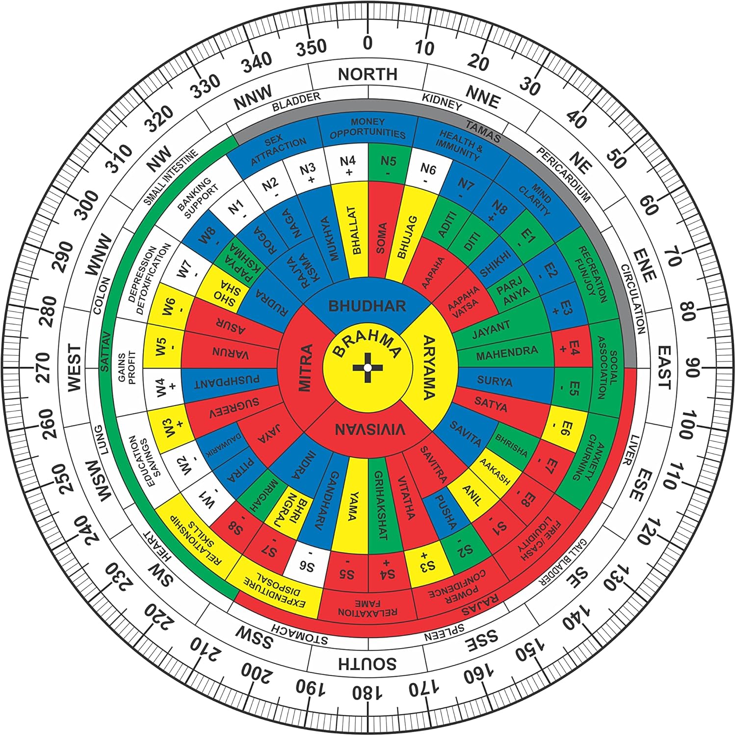 Amazon.com: Treemaison Coronating Homes Vastu Shakti Chakra (12 Inch ...