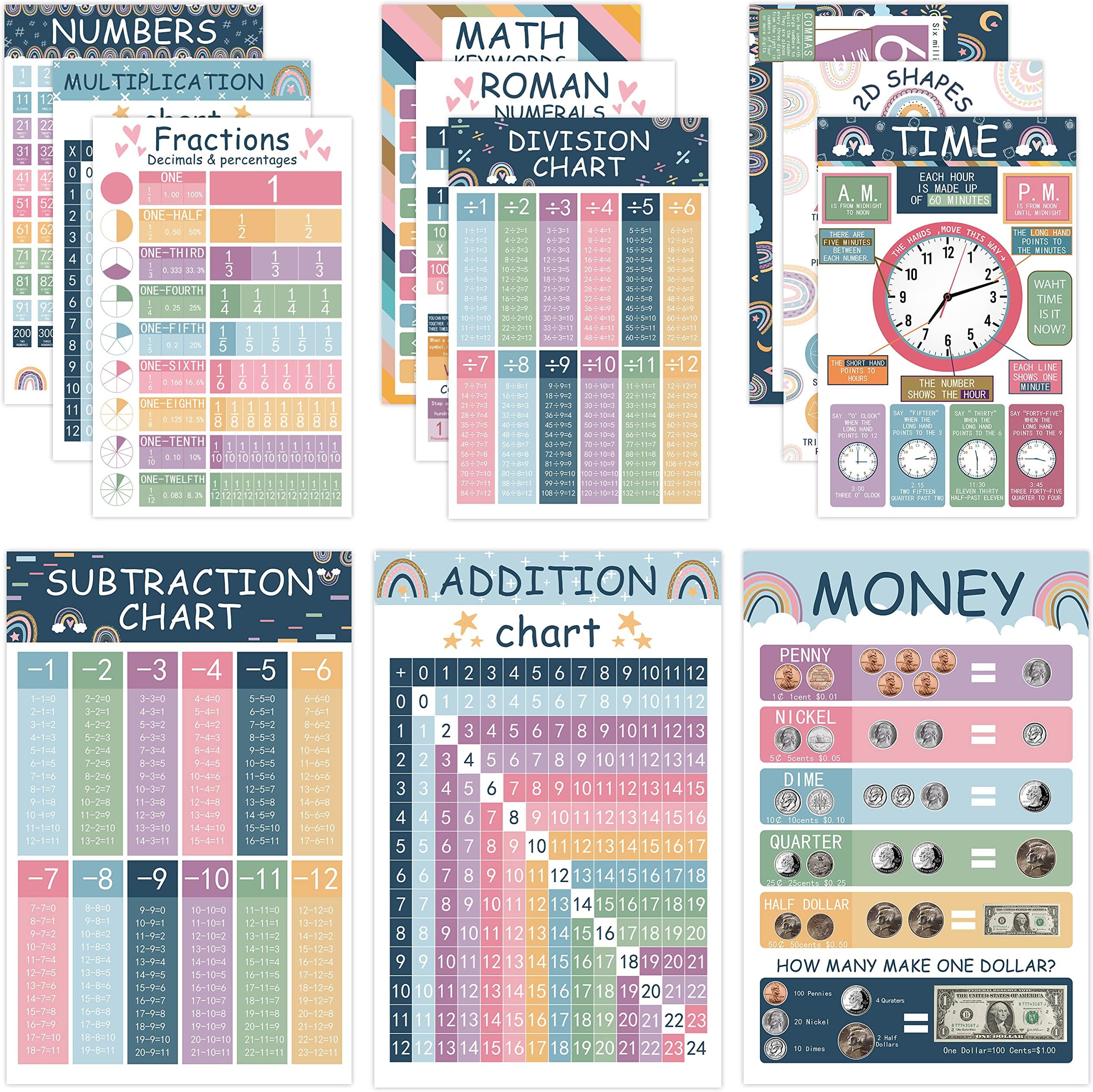 Amazon.com : Yopyame 12Pcs Boho Math Educational Posters Multiplication ...