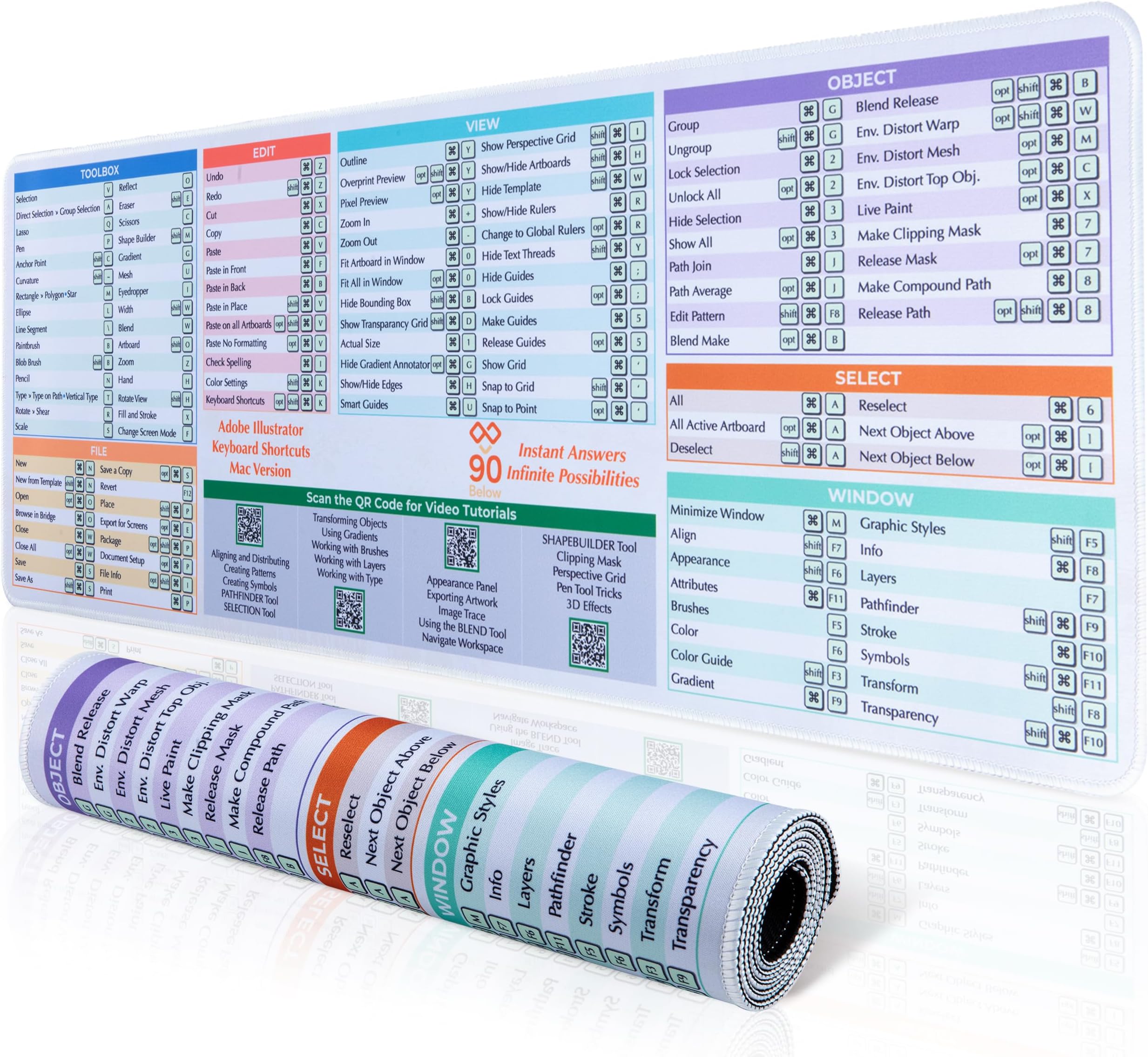 Amazon.com: DeskGuide Pro Illustrator Shortcut Mouse Pad for Designers ...