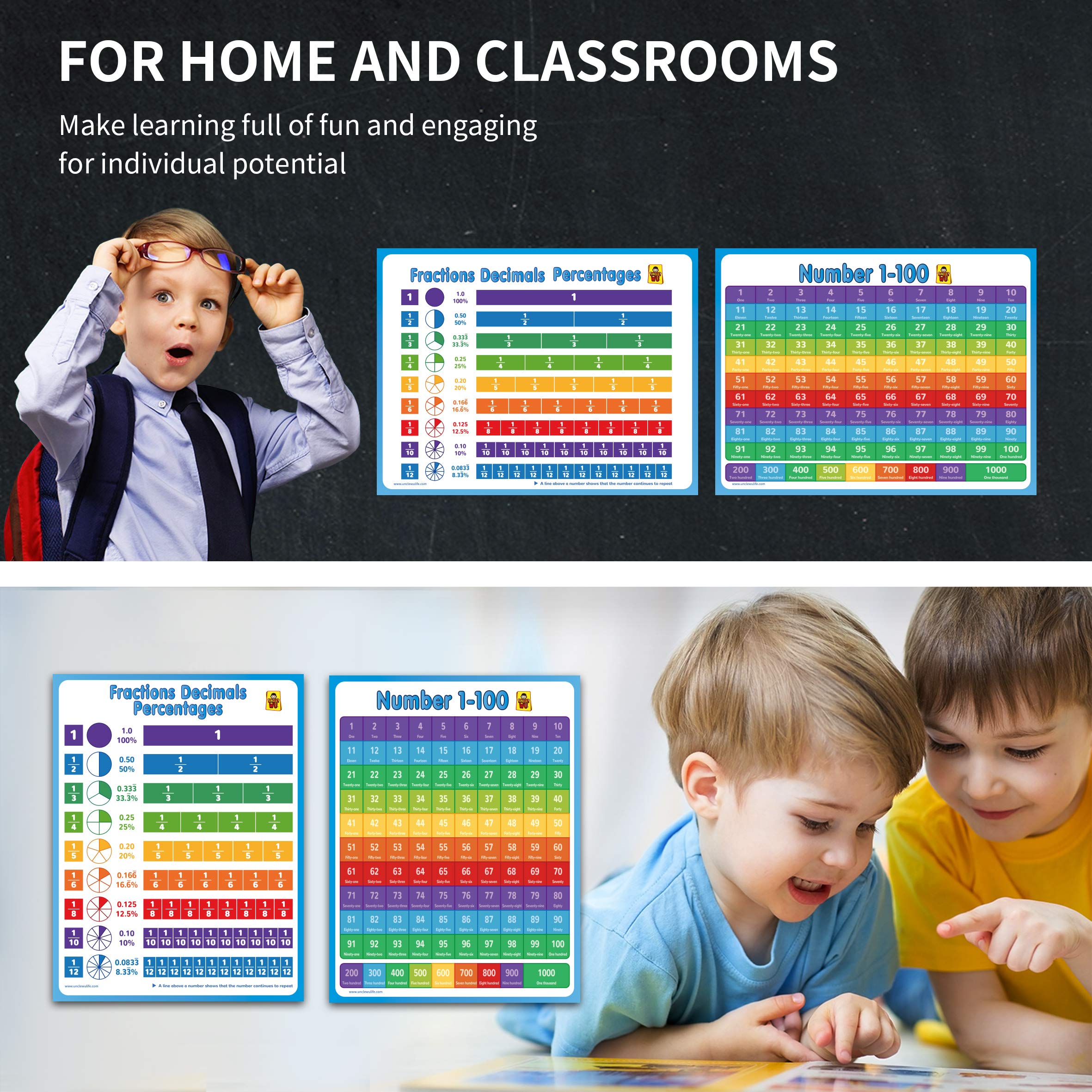 Multiplication Chart for Kids - Educational Times Table Math Chart ...