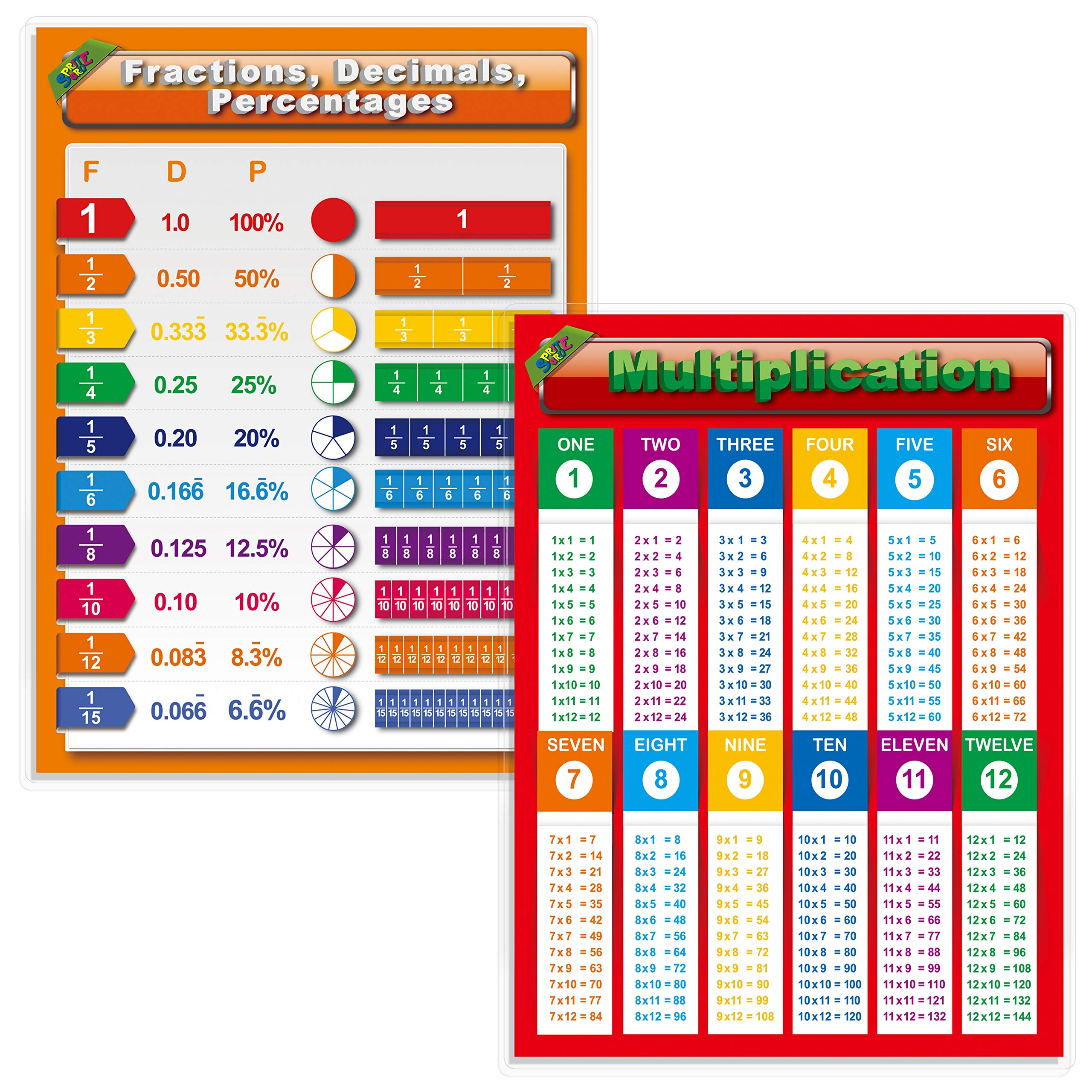 Buy Multiplication,Fractions(Contains the Corresponding Decimal and ...