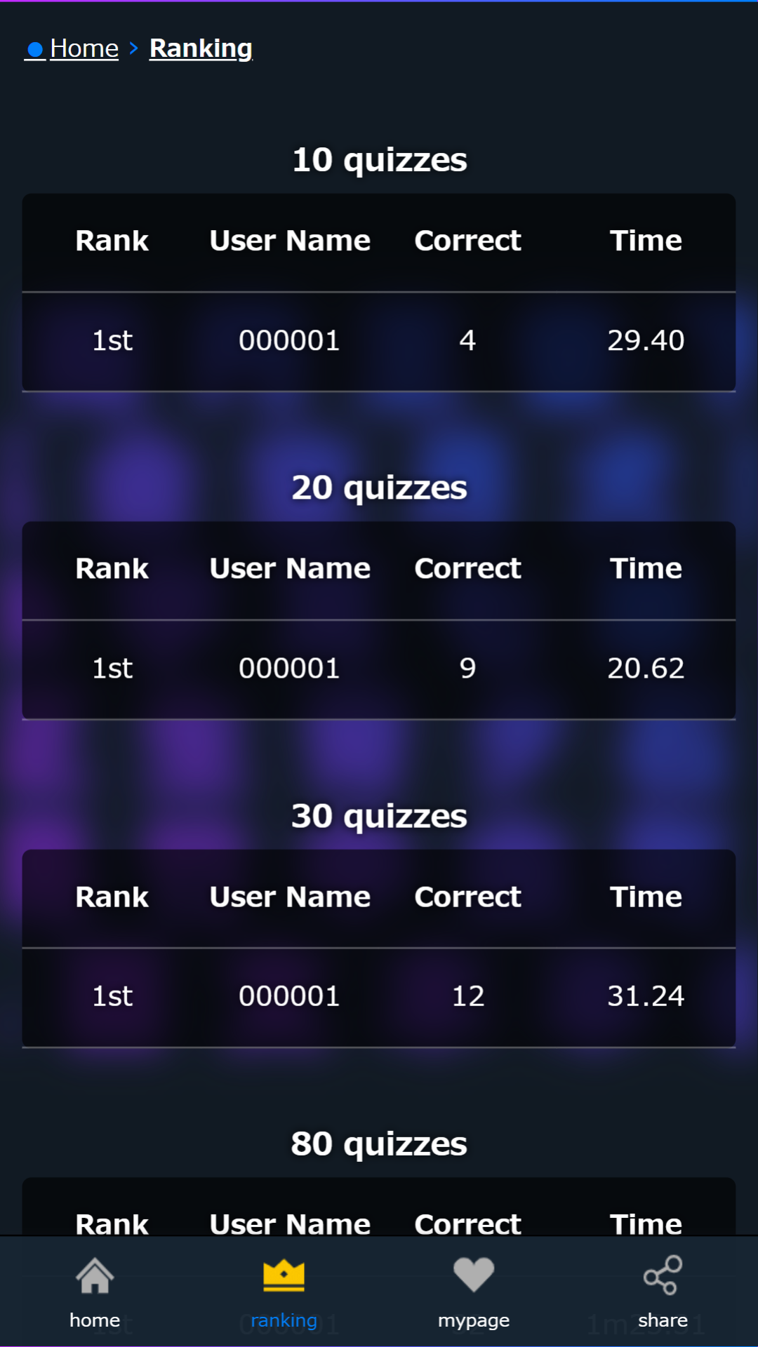 Fast Kanji Quiz for 1st Graders Of ES - App on Amazon Appstore