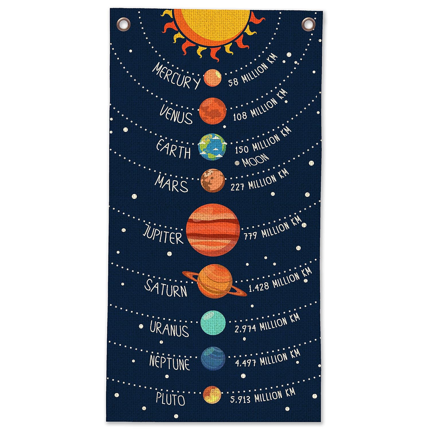 Amazon.com: Solar System - Great for Science Room and Classroom Decor ...