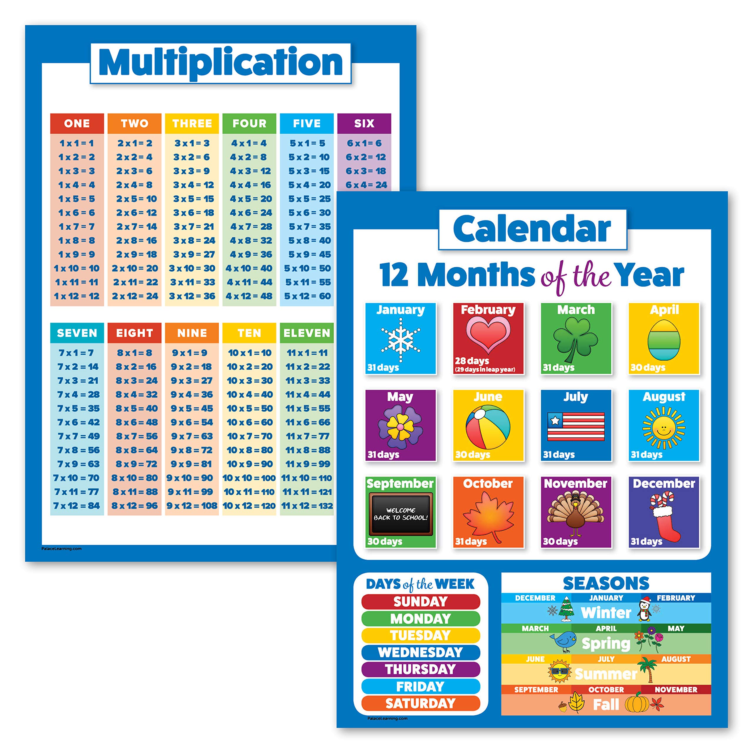Multiplication Chart 2024 Summer Game #9: Short Multiplication