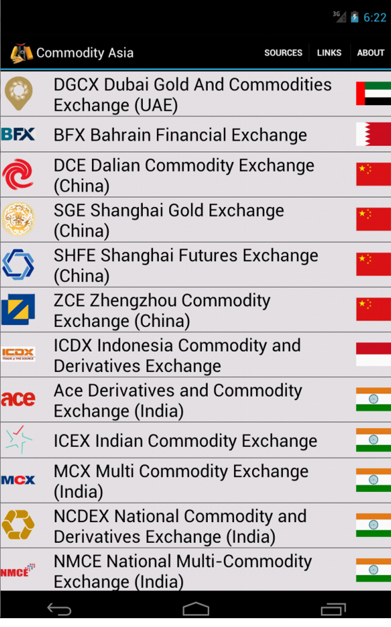 Commodity Asia - App on Amazon Appstore