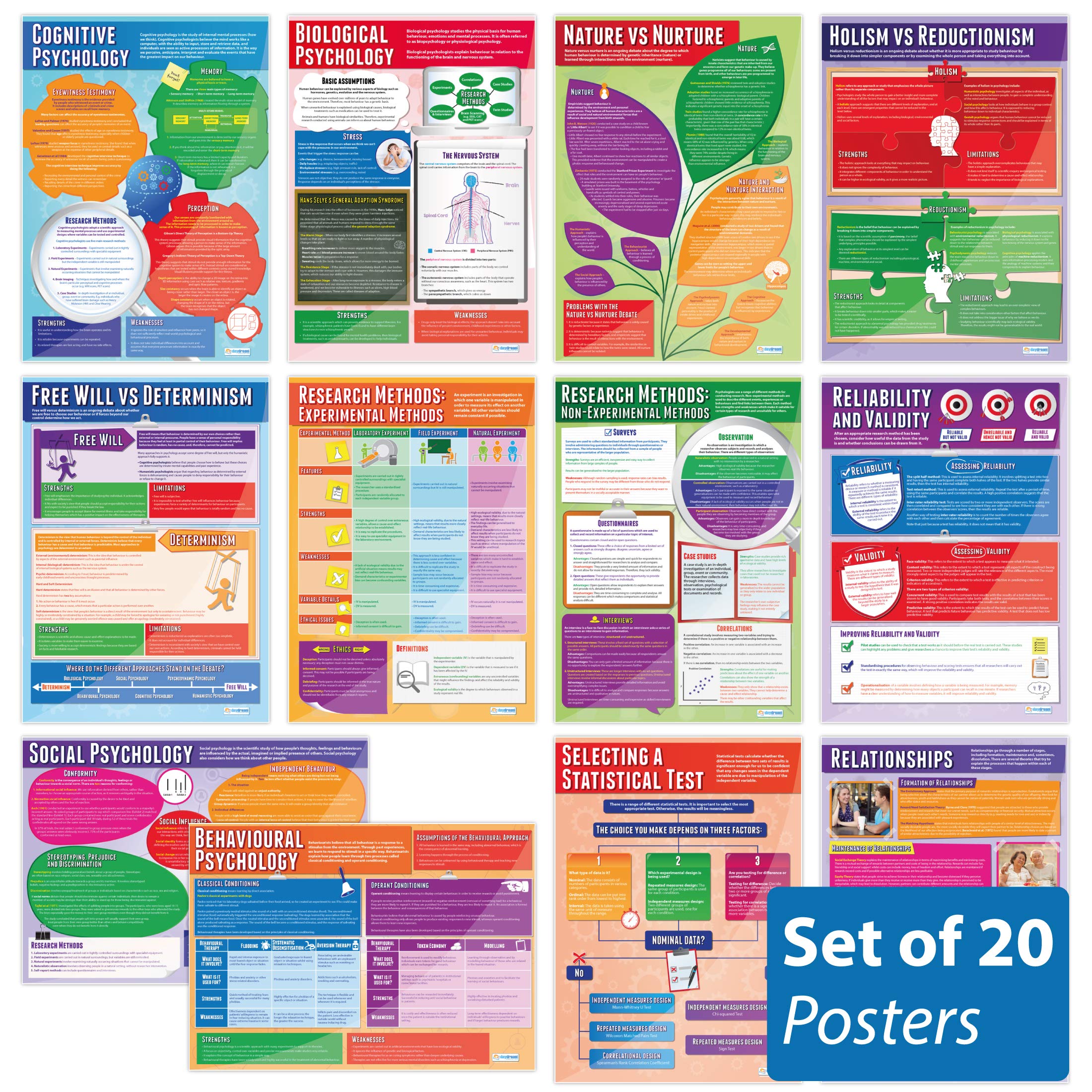 Buy Set of Psychology s - Set of 20 | Psychology s | Laminated Gloss ...