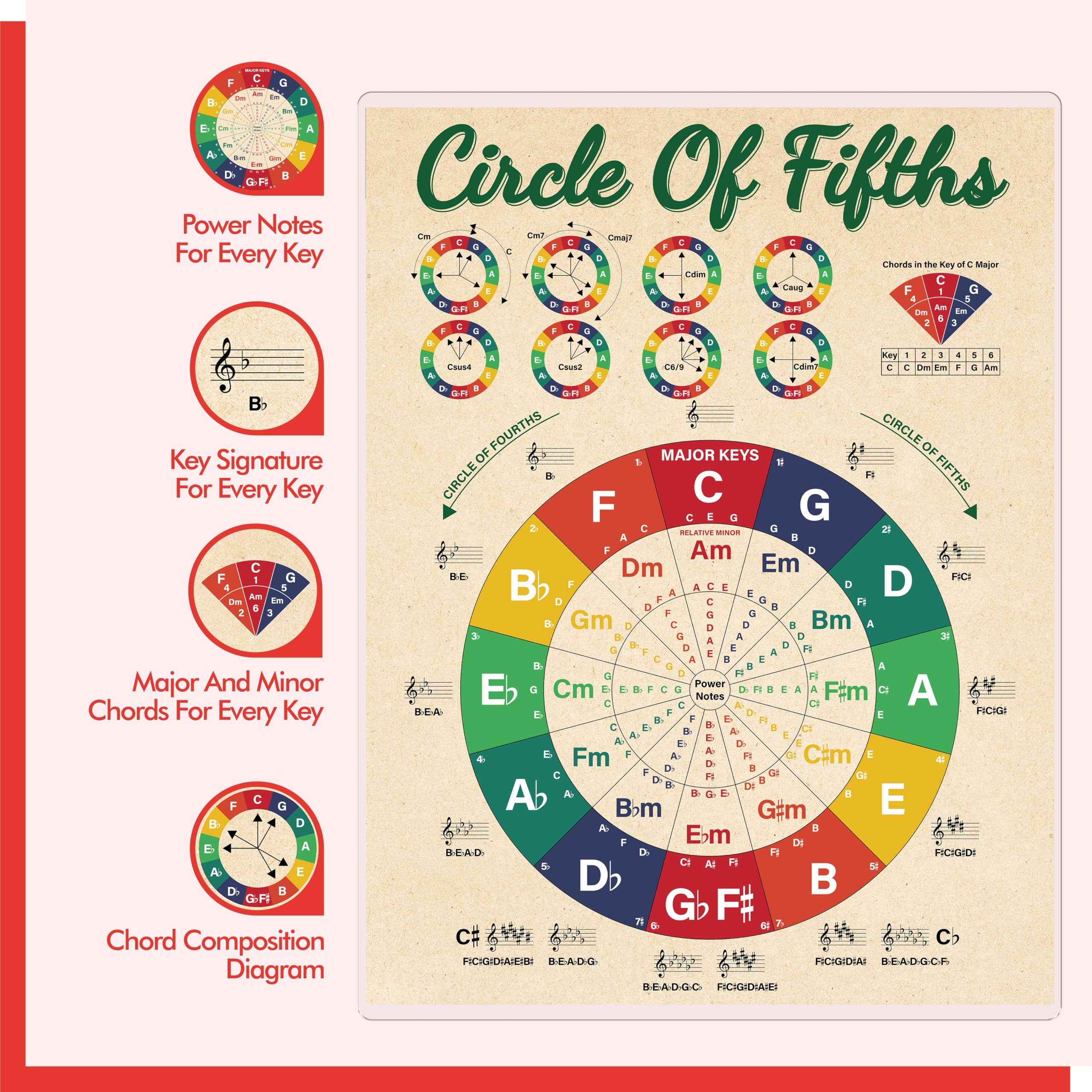 Snapklik.com : Gethelud Guitar Chord Cheat Sheet, Double Side Laminated ...