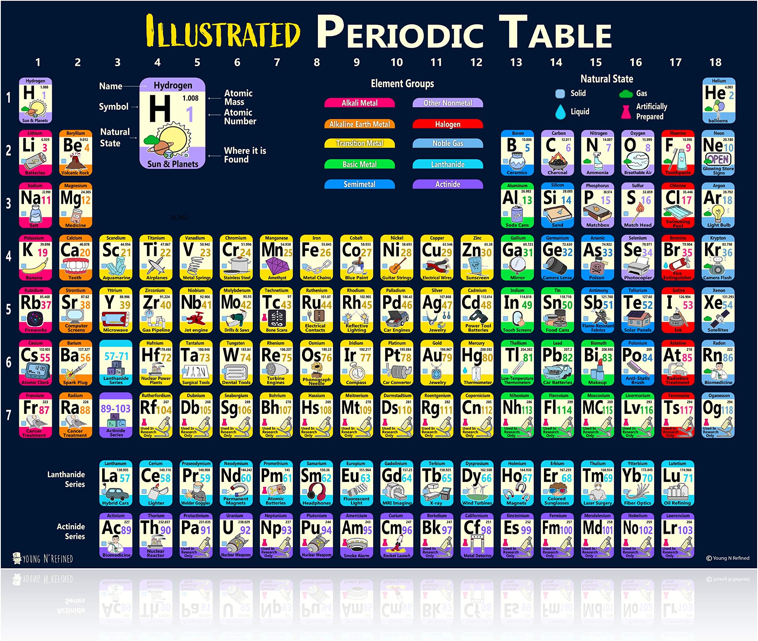 Amazon.com: Illustrated Periodic Table of The Elements Educational ...