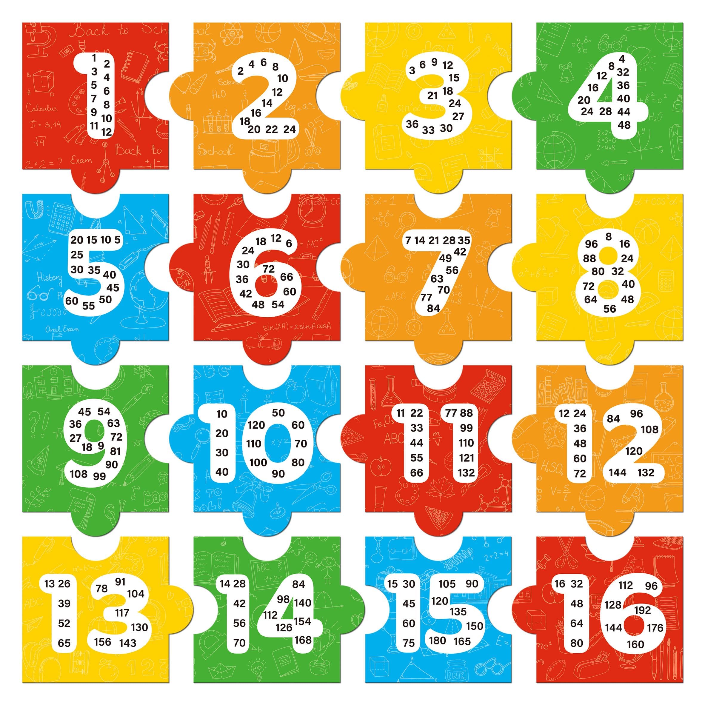Snapklik.com : 16Pcs Math Multiples Number Posters For Classroom From 1 ...