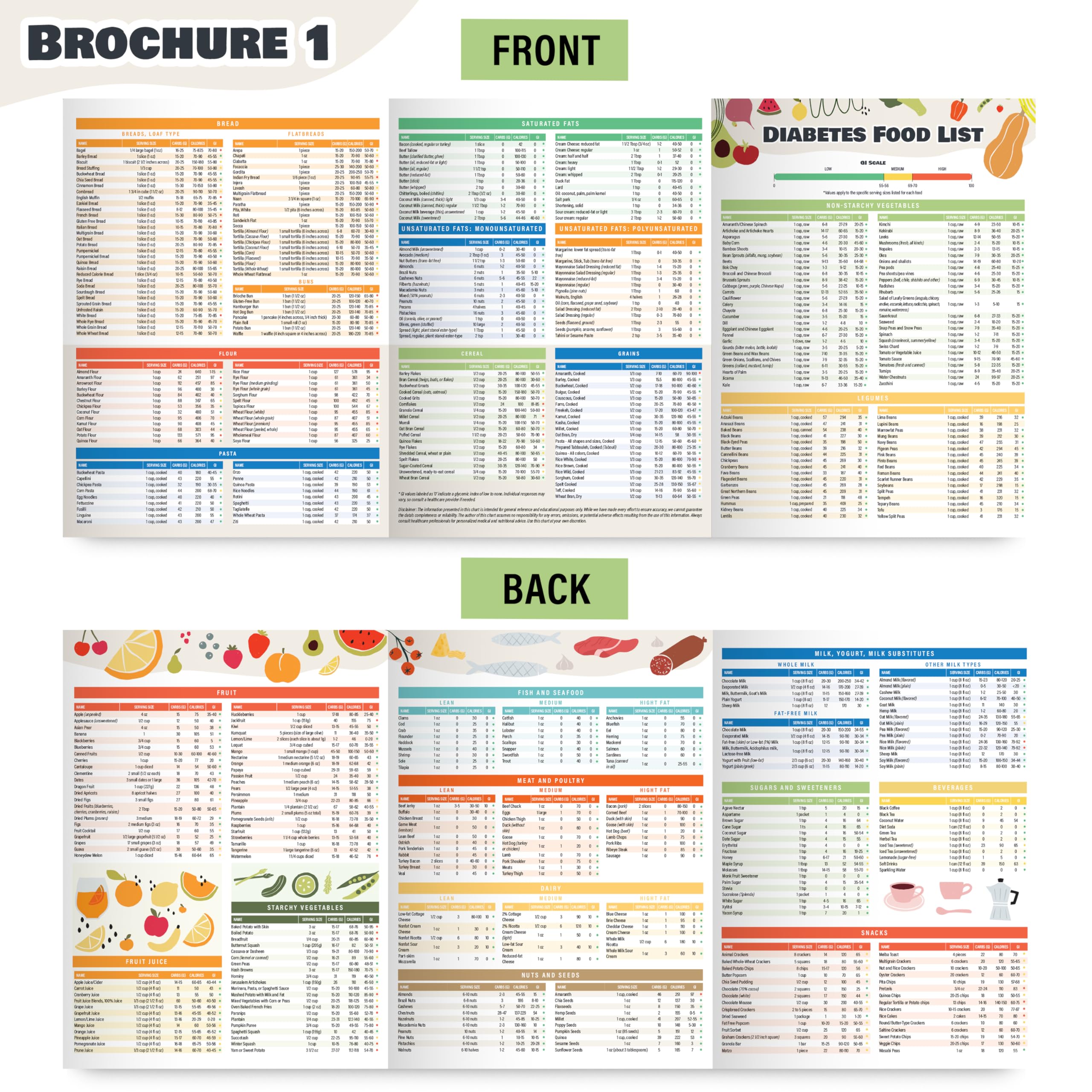 Printable Chart Food Serving Sizes Food Guide Pyramid | FREE Printouts