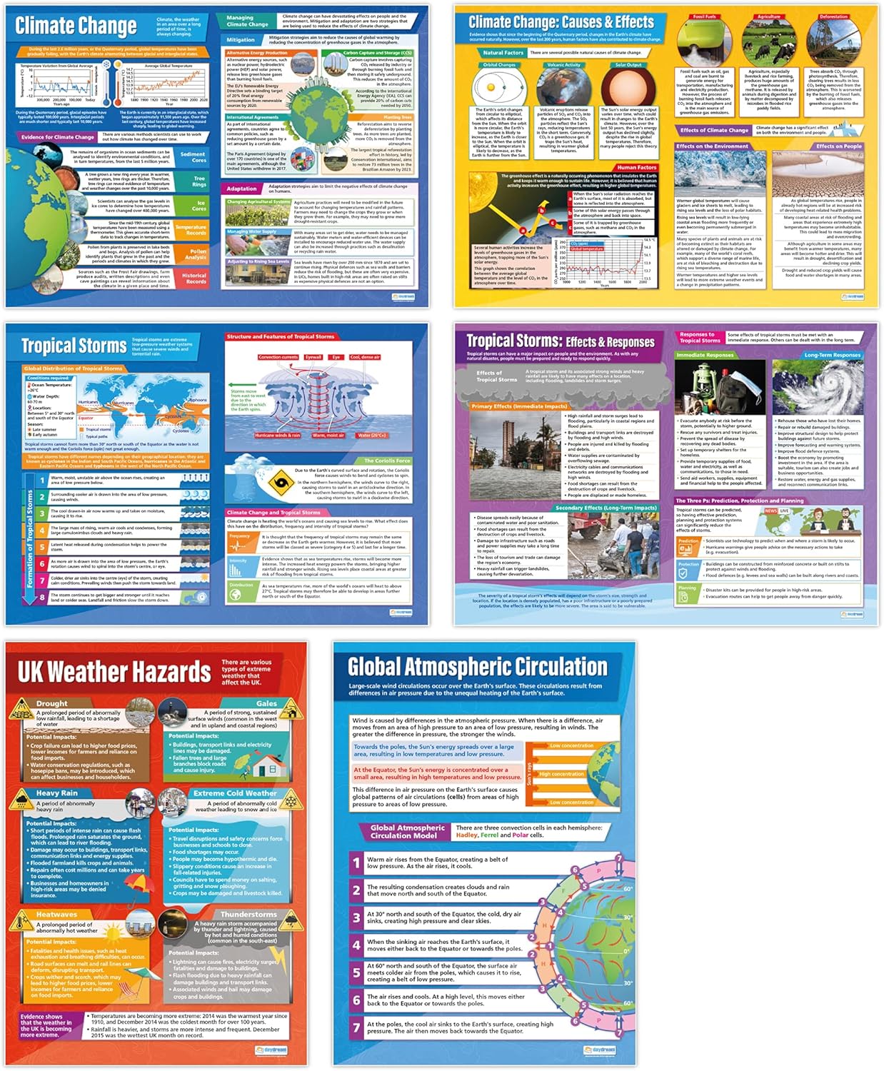 Weather Hazards & Climate Change Posters - Set of 6 | Geography Posters ...