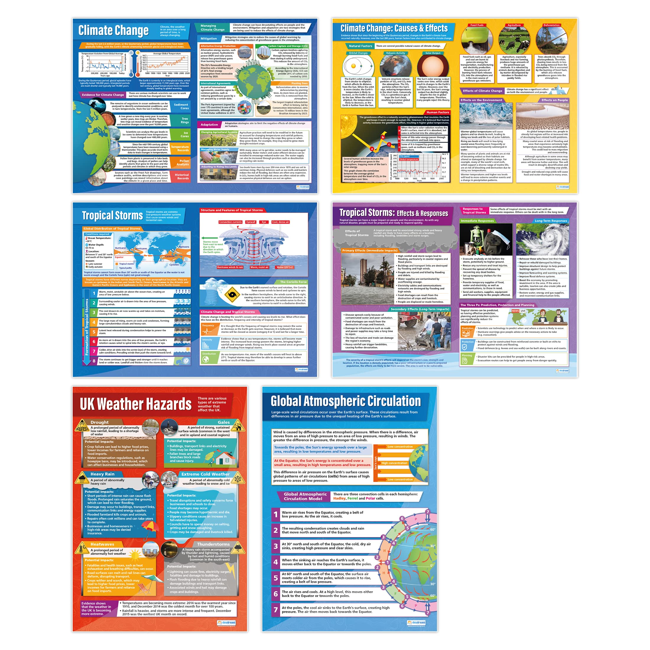 Weather Hazards And Climate Change Posters Set Of 6 Geography ...