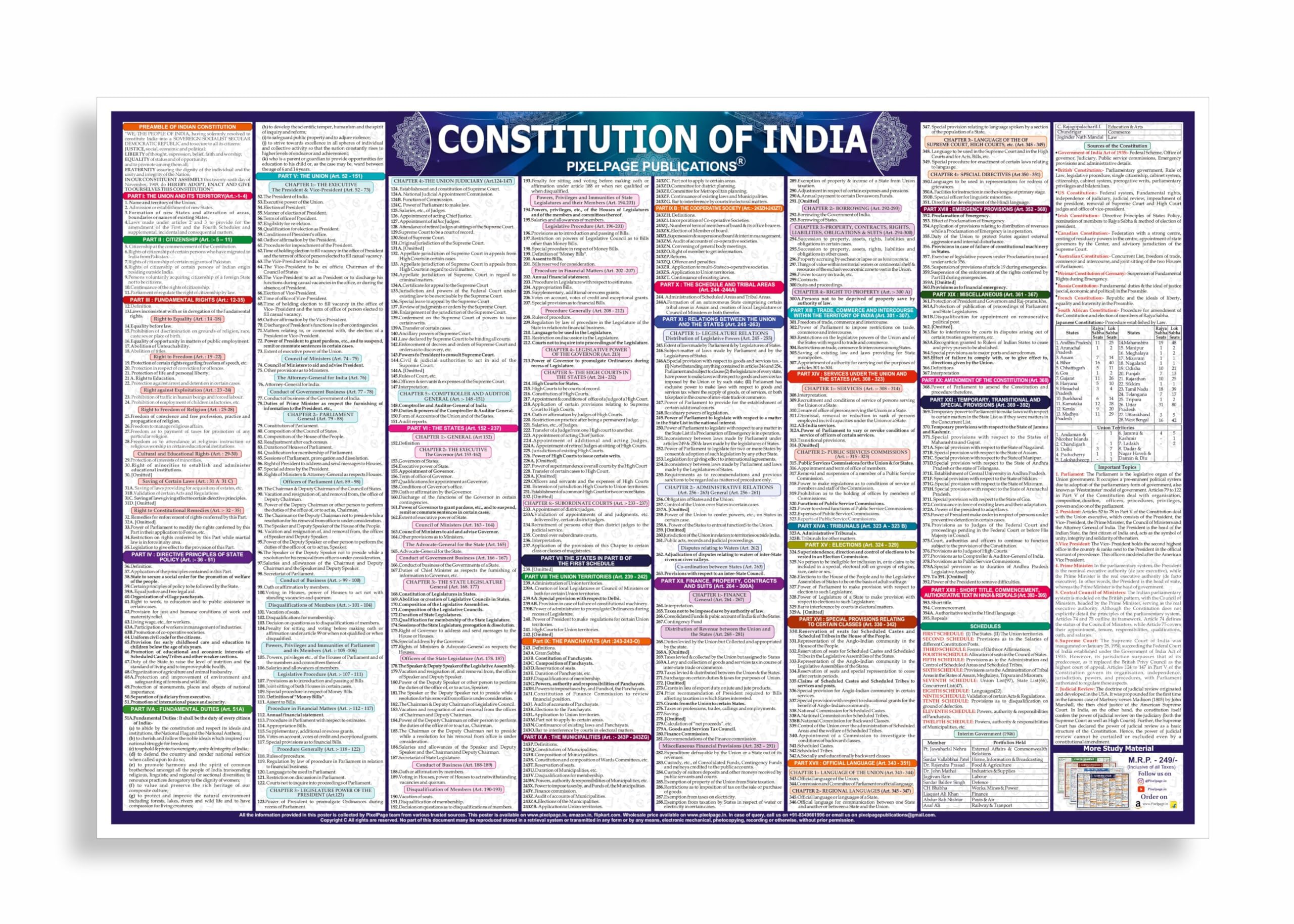 State Constitution Chart