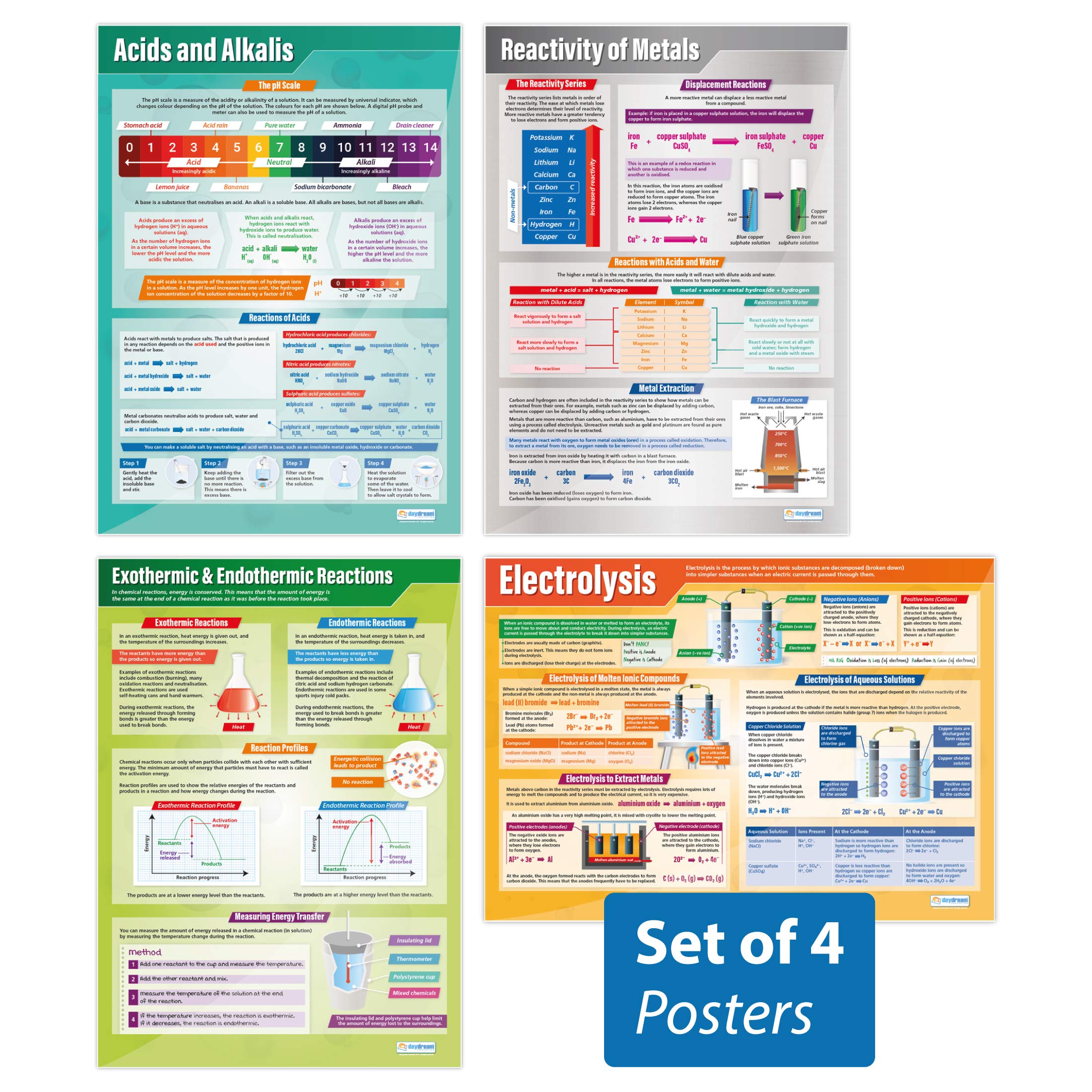 Chemical Changes Posters - Set of 4 | Science Posters | Gloss Paper ...