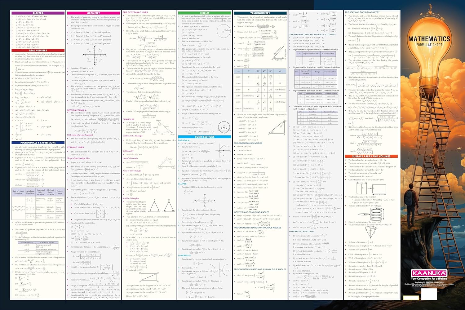 Buy Mathematics Concept And Formulas Wall Chart For Various Exams Quick ...