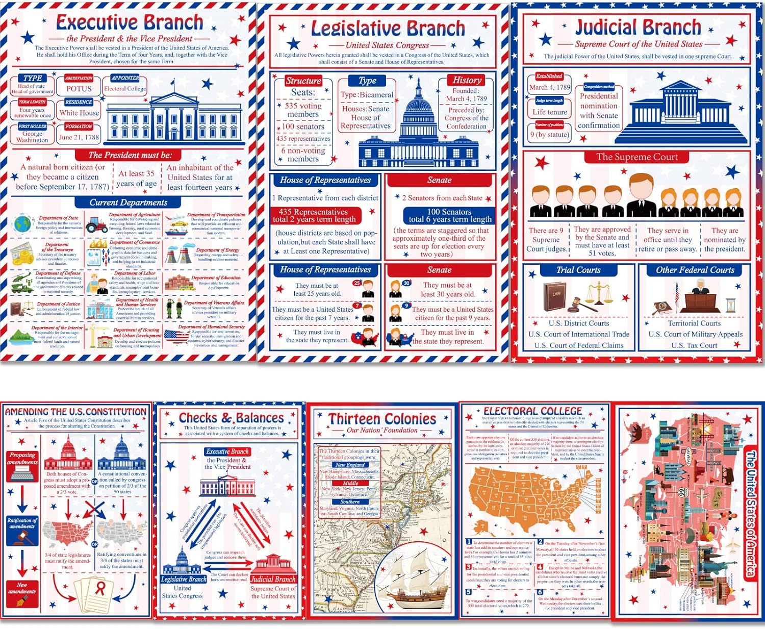Amazon.com : US Government Posters Social Studies Classroom Decorations ...