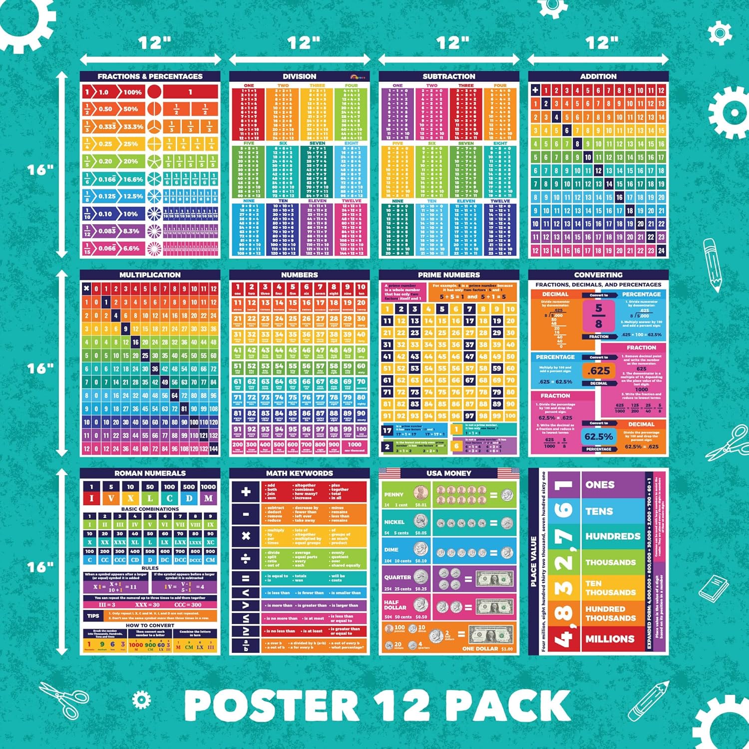 Sproutbrite Math Educational Posters for Toddlers - Philippines | Ubuy