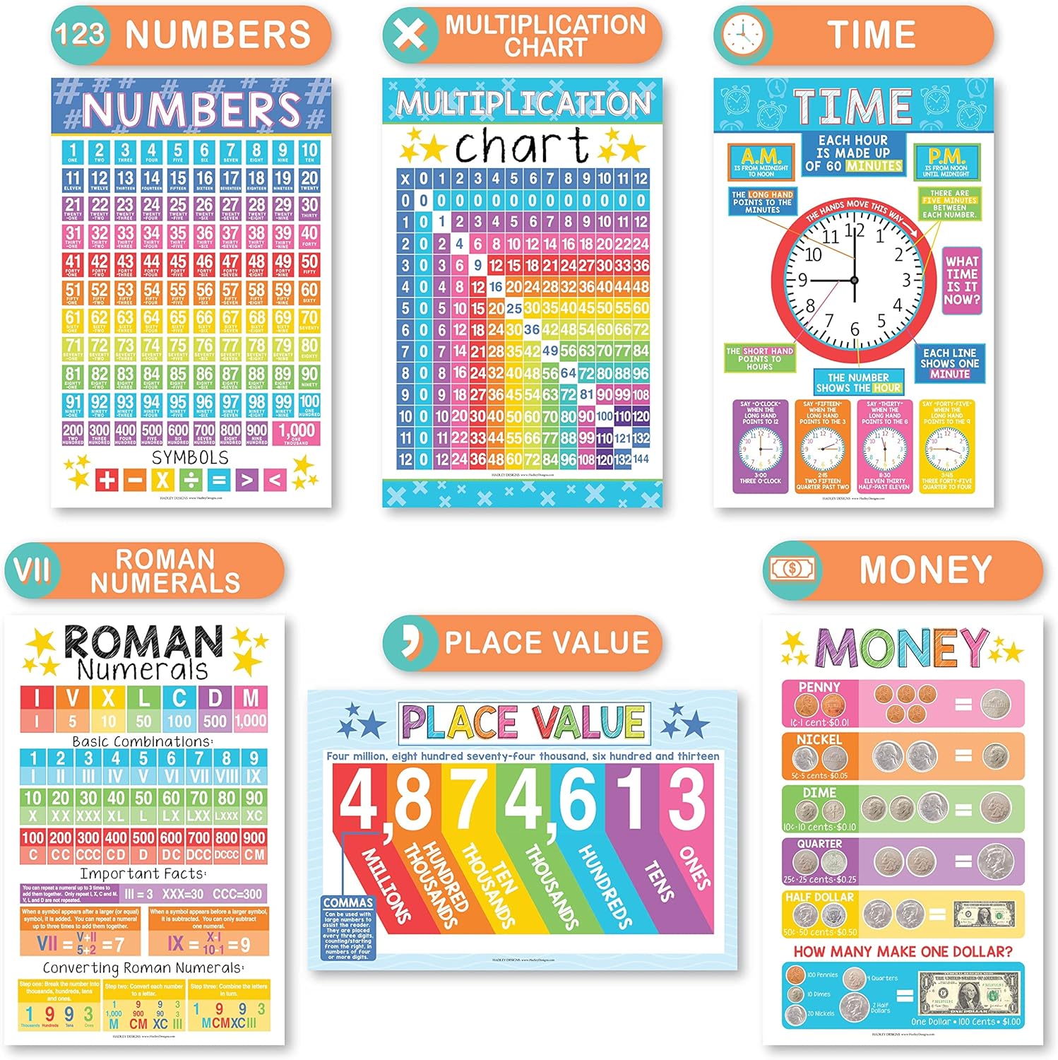 Educational Math Posters for Grades 1-5: Times Nepal | Ubuy