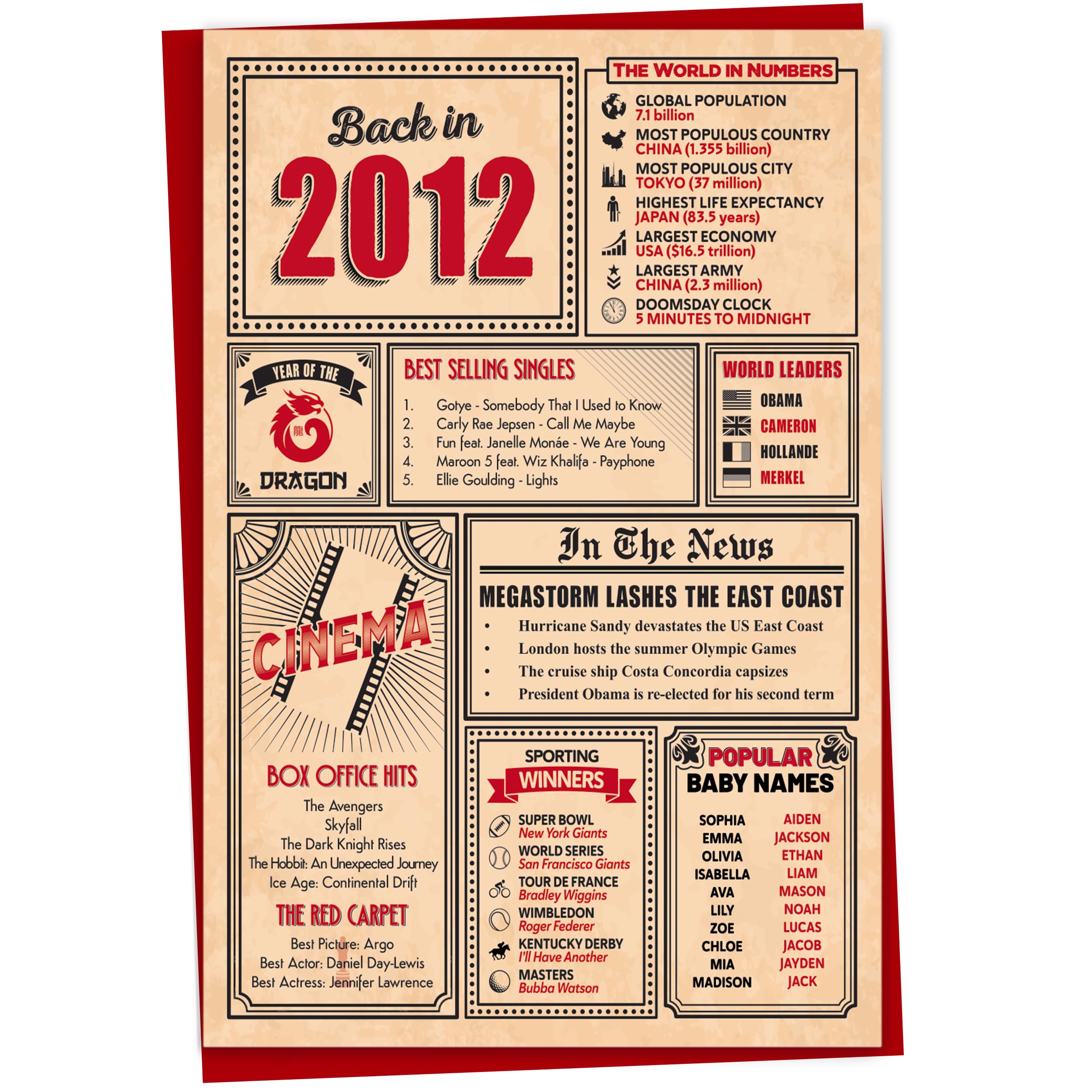 Amazon.com : 12th Birthday Card - Back in 2012 In This Year Card ...