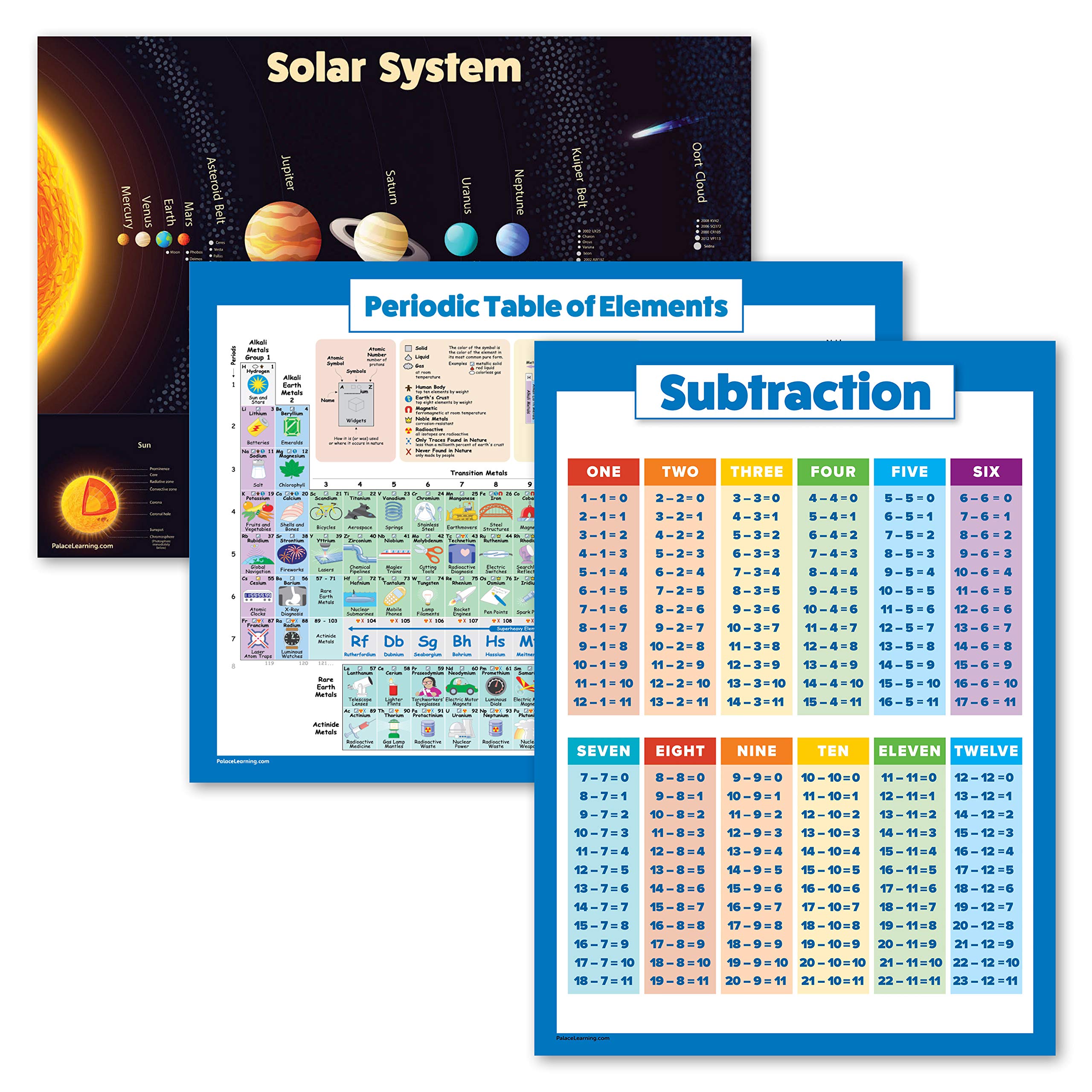 Solar System Subtraction