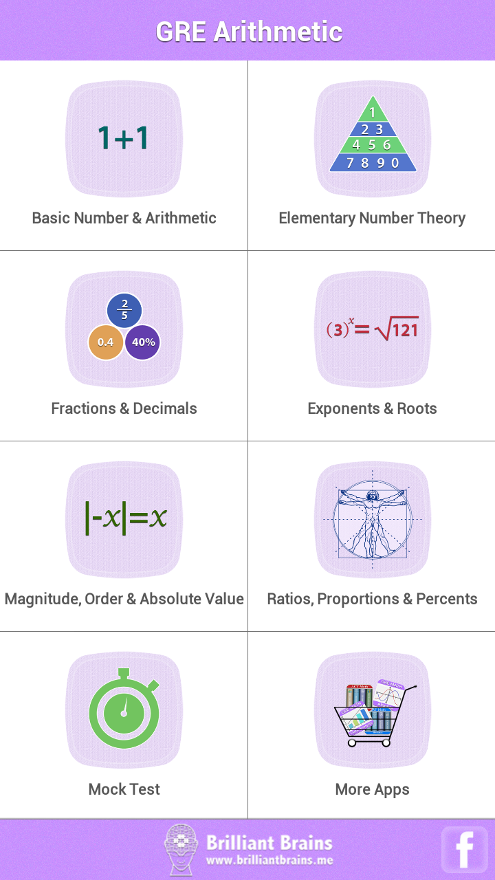 GRE Math : Arithmetic Review - App on the Amazon Appstore