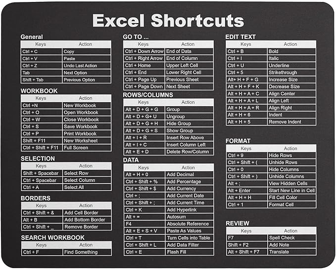Amazon.com: Monilee and Bella Excel Shortcuts Mouse Pad - 7.75 x 9.25 x ...