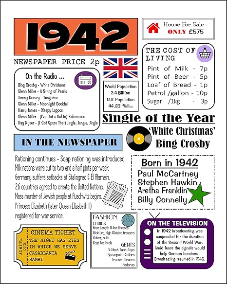 Year You Were Born 1942 Back In 1942 Birthday Poster 80th year-you-were-born-1942-back-in-1942-birthday-poster-80th