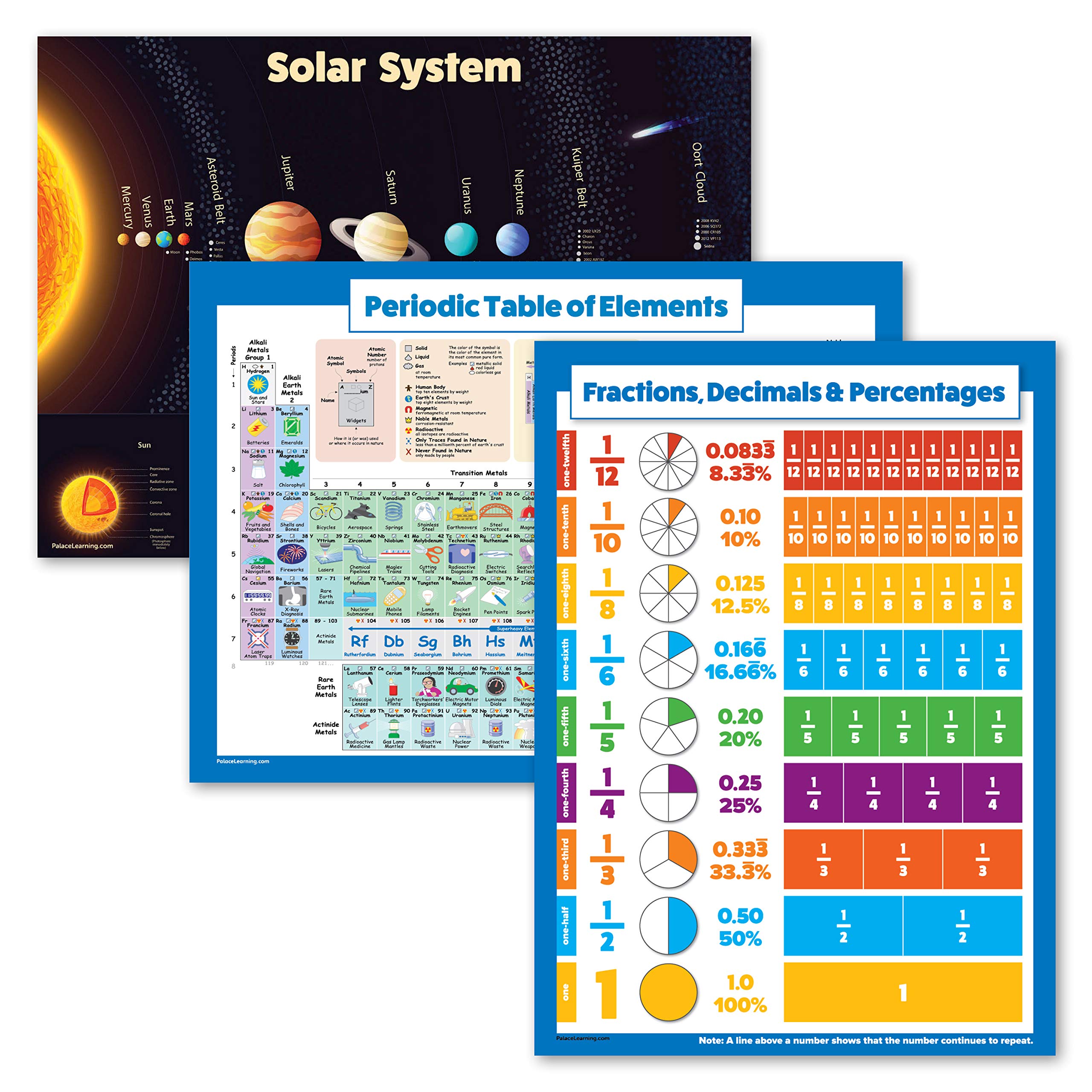 Buy 3 Pack - Solar System Poster + Periodic Table of The Elements for ...