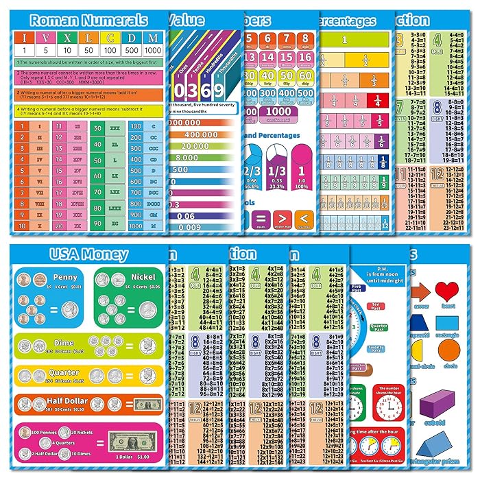 Buy 10 Educational Math Poster for Kids Math Chart for Elementary ...