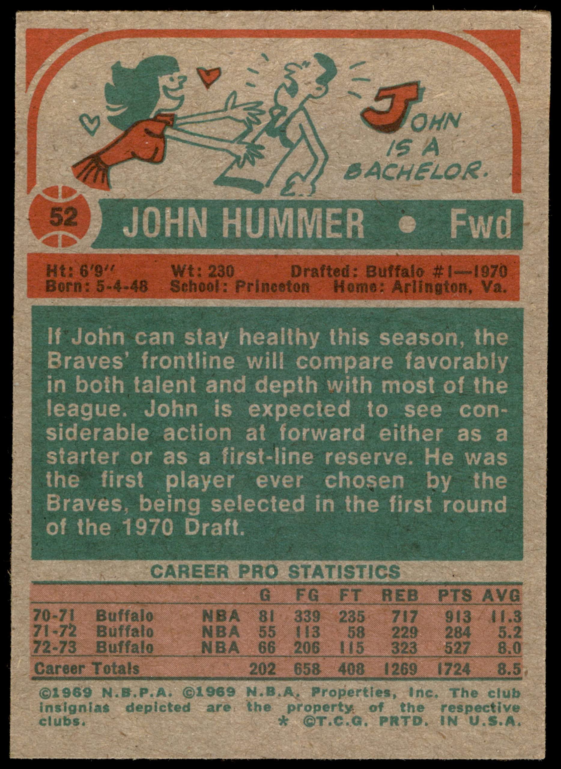 1973 Draft Card